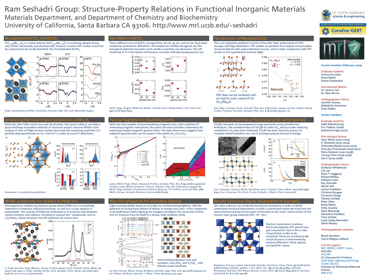 Structure Property Relations in Functional Inorganic Materials | LAWSO ...