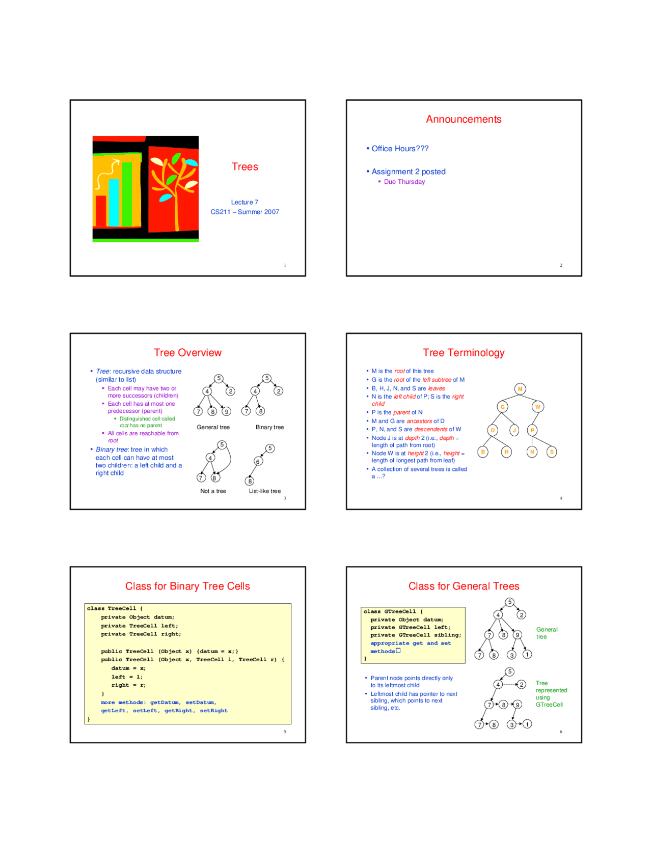 Slides On Trees Object Oriented Programming And Data Structures Cs