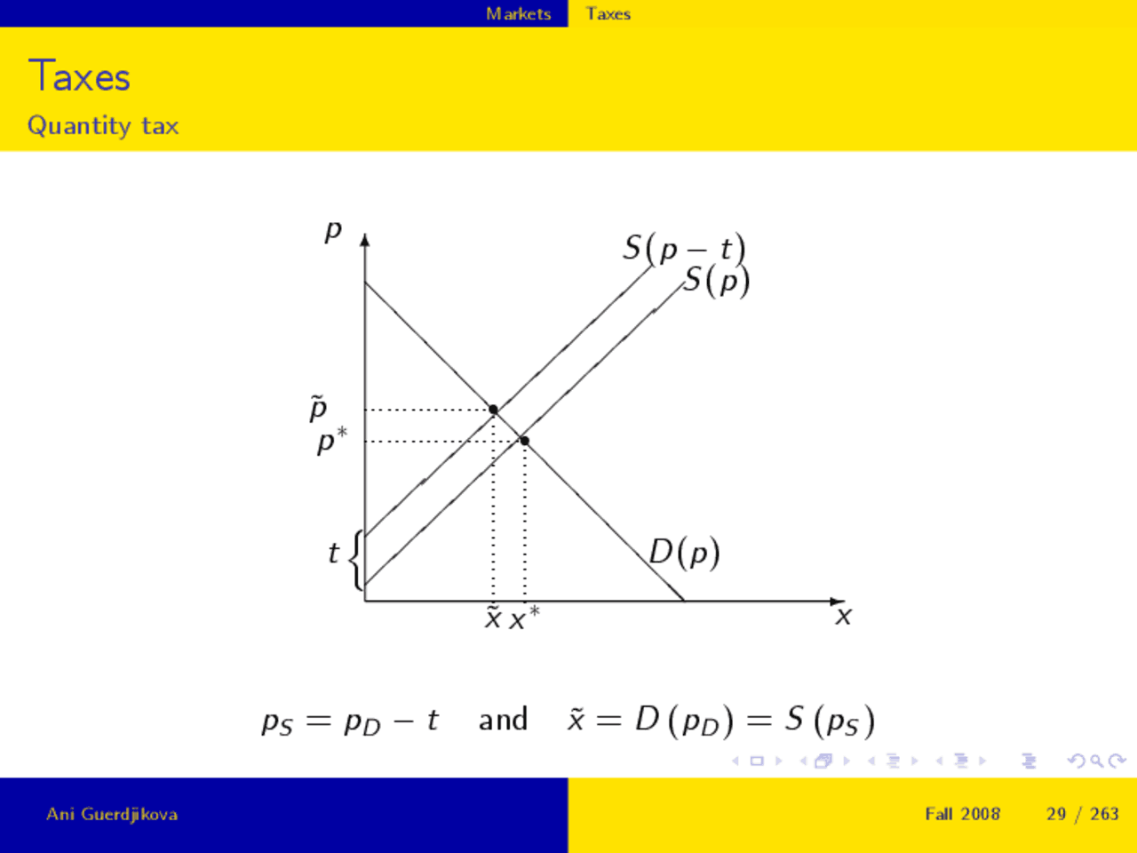 Taxes - Intermediate Microeconomic Theory - Lecture Slides | ECON 3130 - Docsity