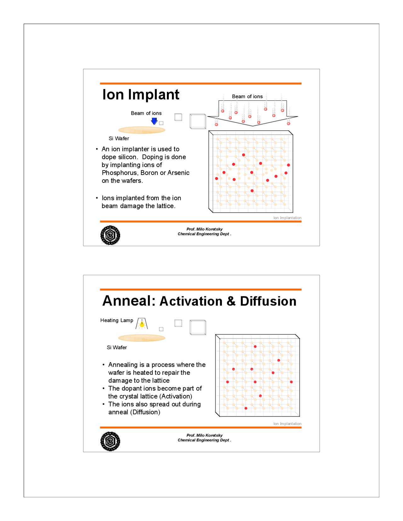 Electronic Materials Notes On Operation Che 571 Docsity
