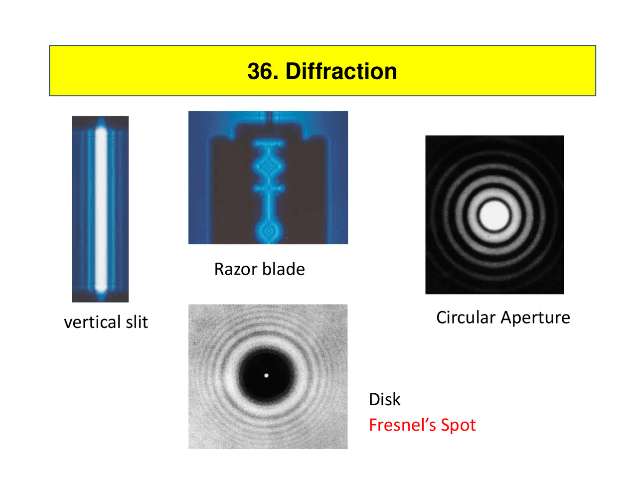 Diffraction And Intensity In Single Slit Diffraction Final Exam