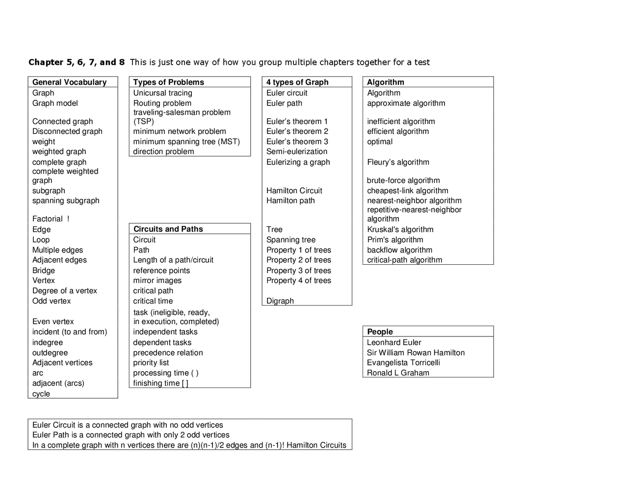 Review Sheet For Test Mathematics In Modern Society Math 105 Docsity