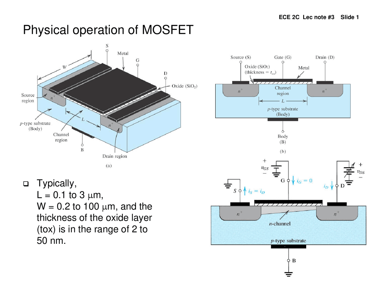 Physical Operation Of Mosfet In Circuit Devices And System Ece 2c