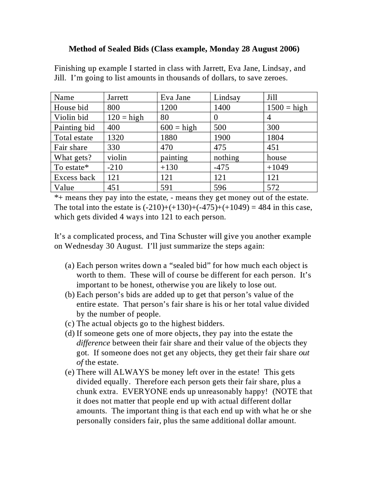 Methods of Sealed Bids - Mathematics in Modern Society | MATH 105 - Docsity