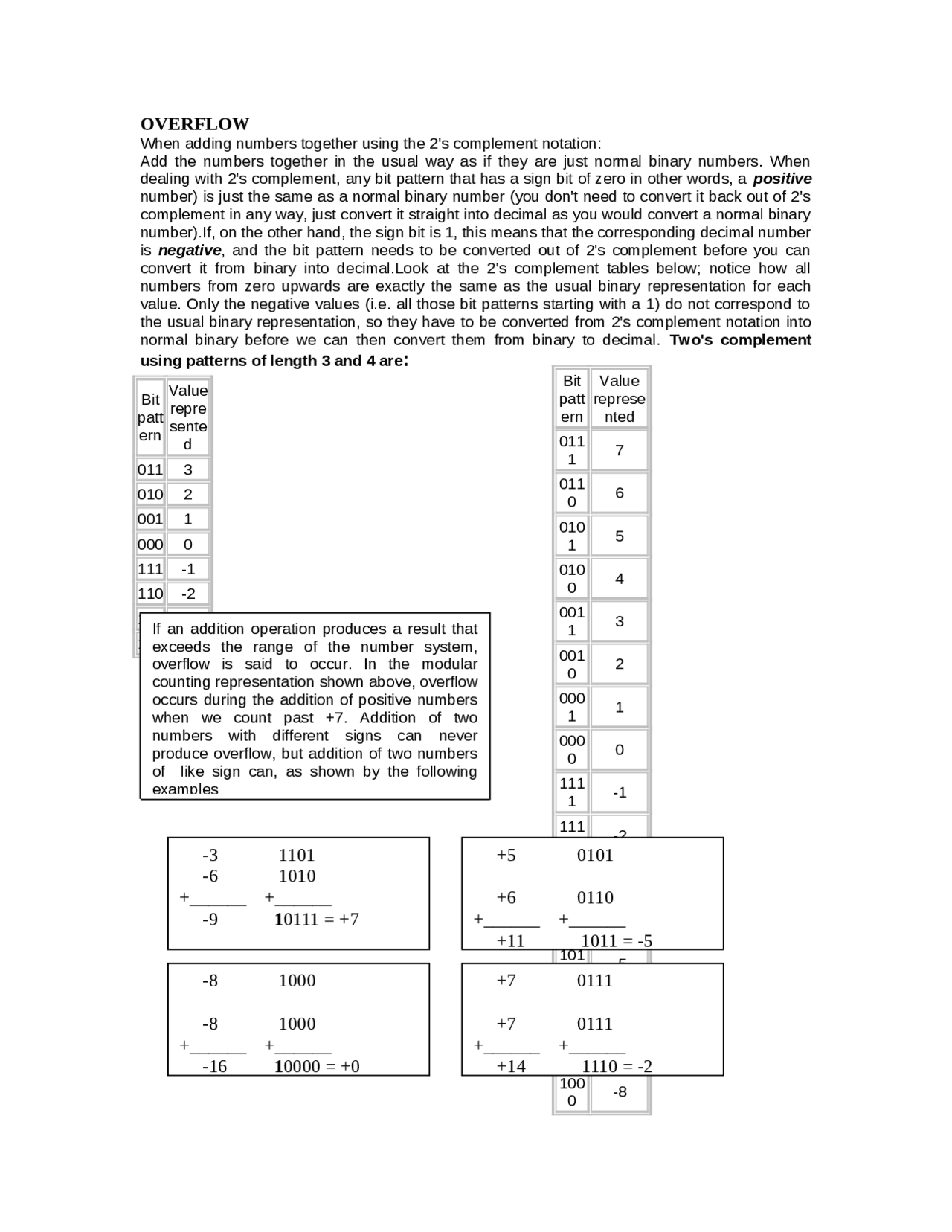 Notes On Overflow Detection Fundamentals Of Computer Architecture