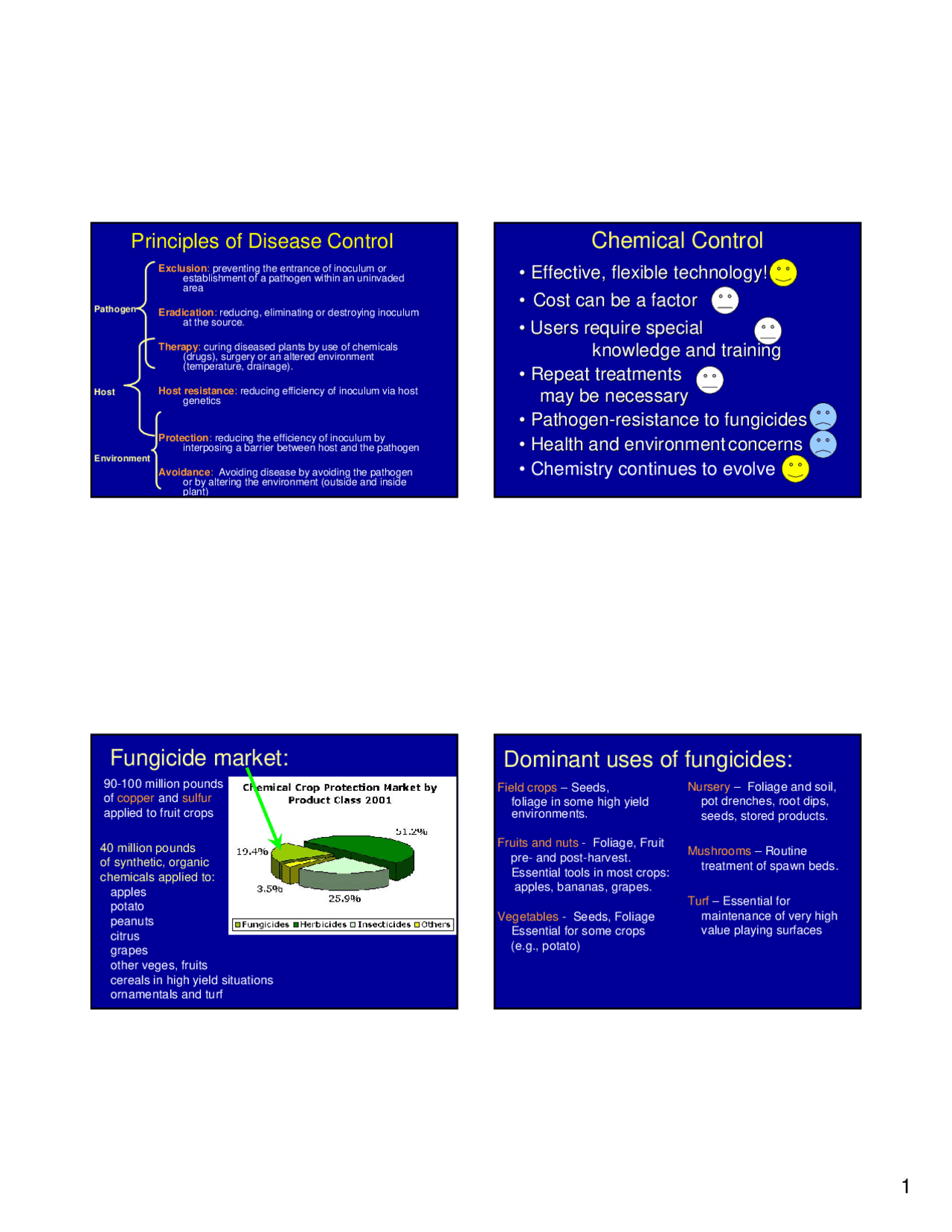 Principles of Disease Control - Lecture Slides | BOT 350 - Docsity