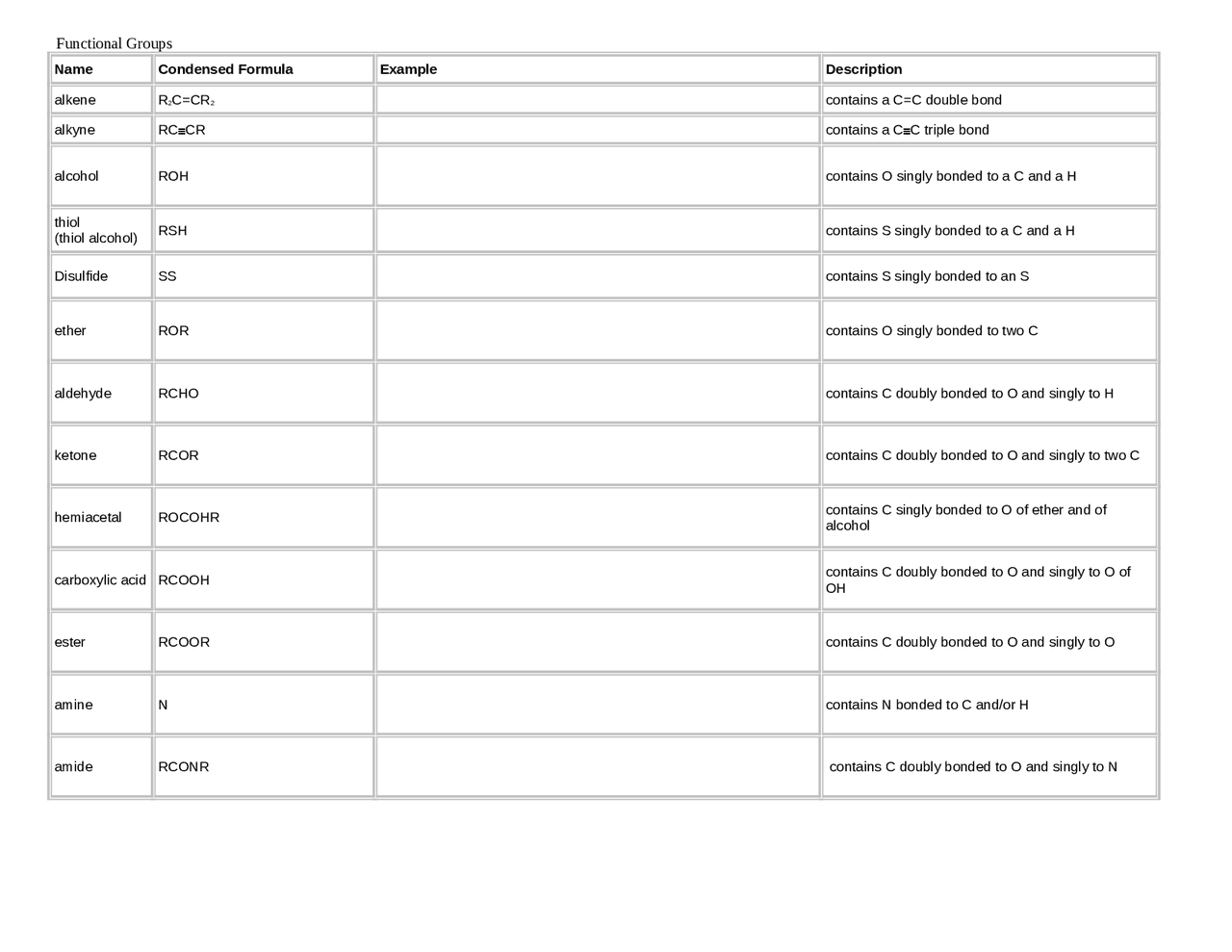 Functional Group of Alkenes, Alkynes and Aromatic Compounds | CH 121 ...