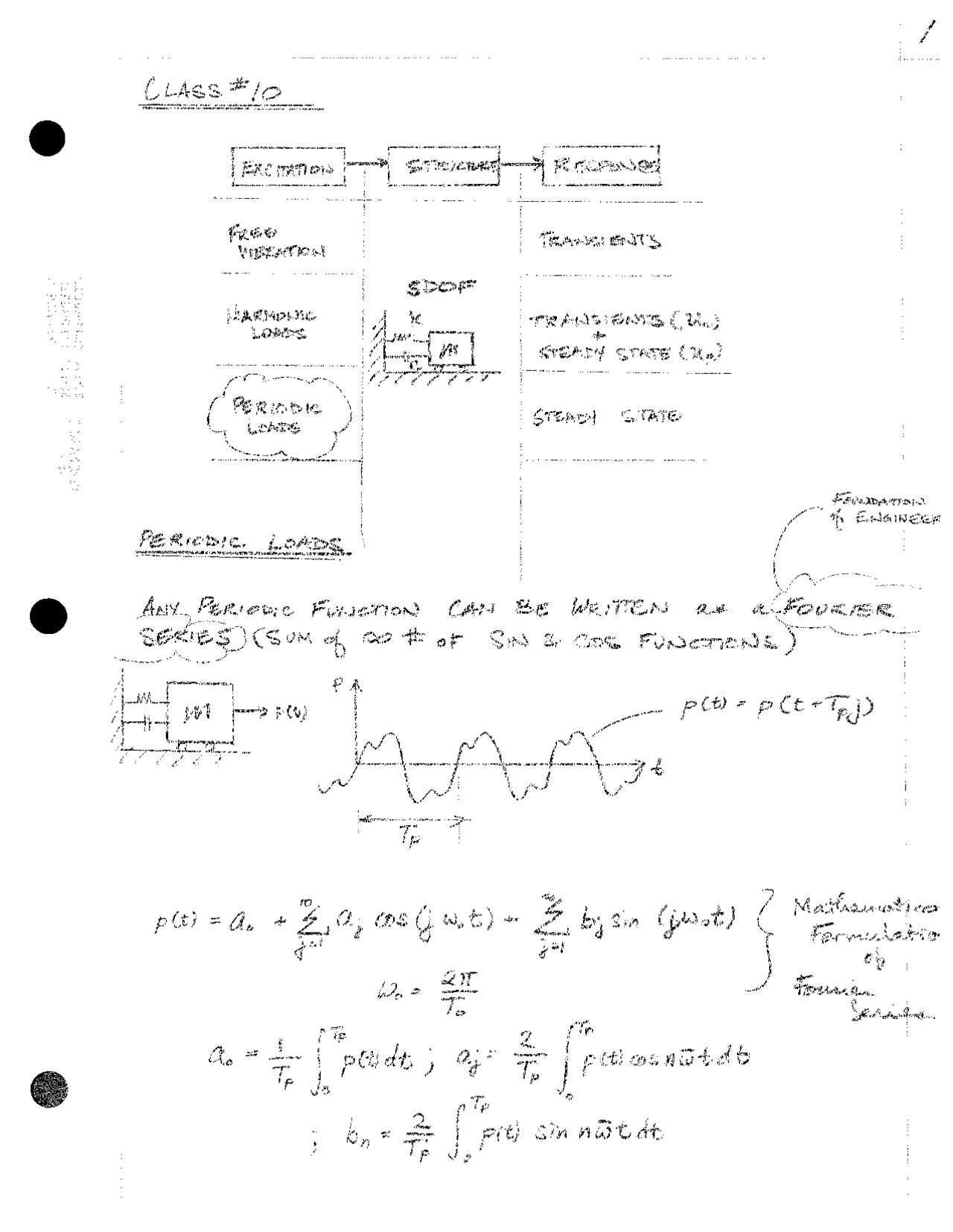 Excitation Structure Response Structural Dynamics Cee 511 Docsity
