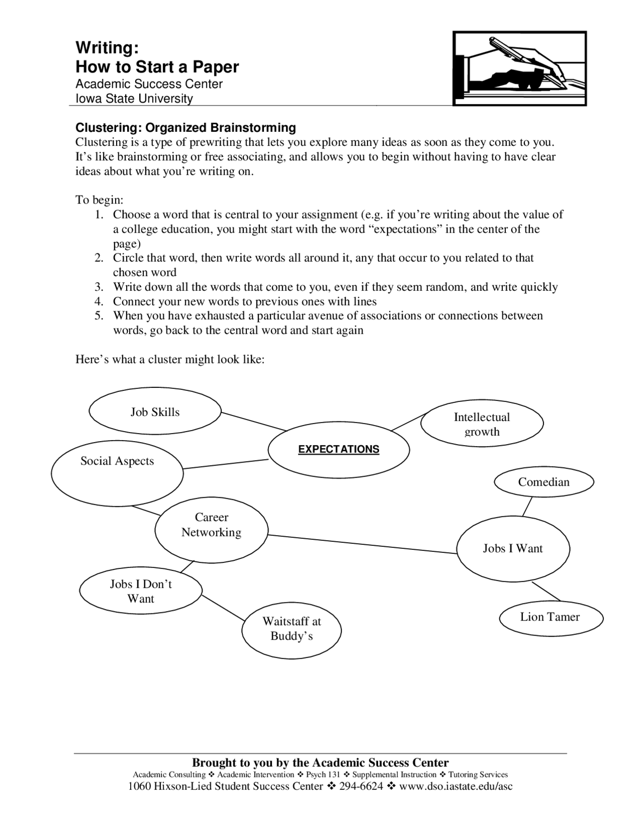 Writing: How to Start a Paper - Academic Learning Skills | PSYCH 131 ...