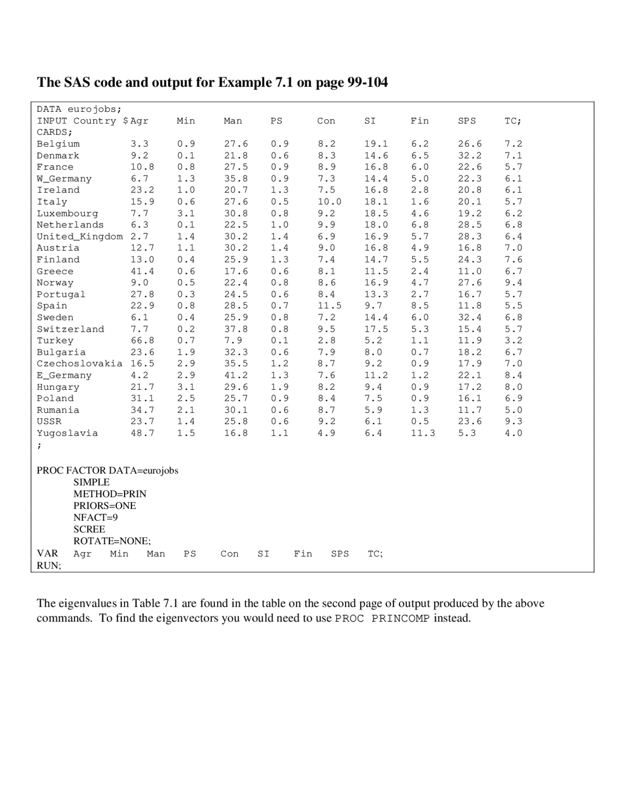 The Sas Code And Output For Example 7 Stat 530 Docsity