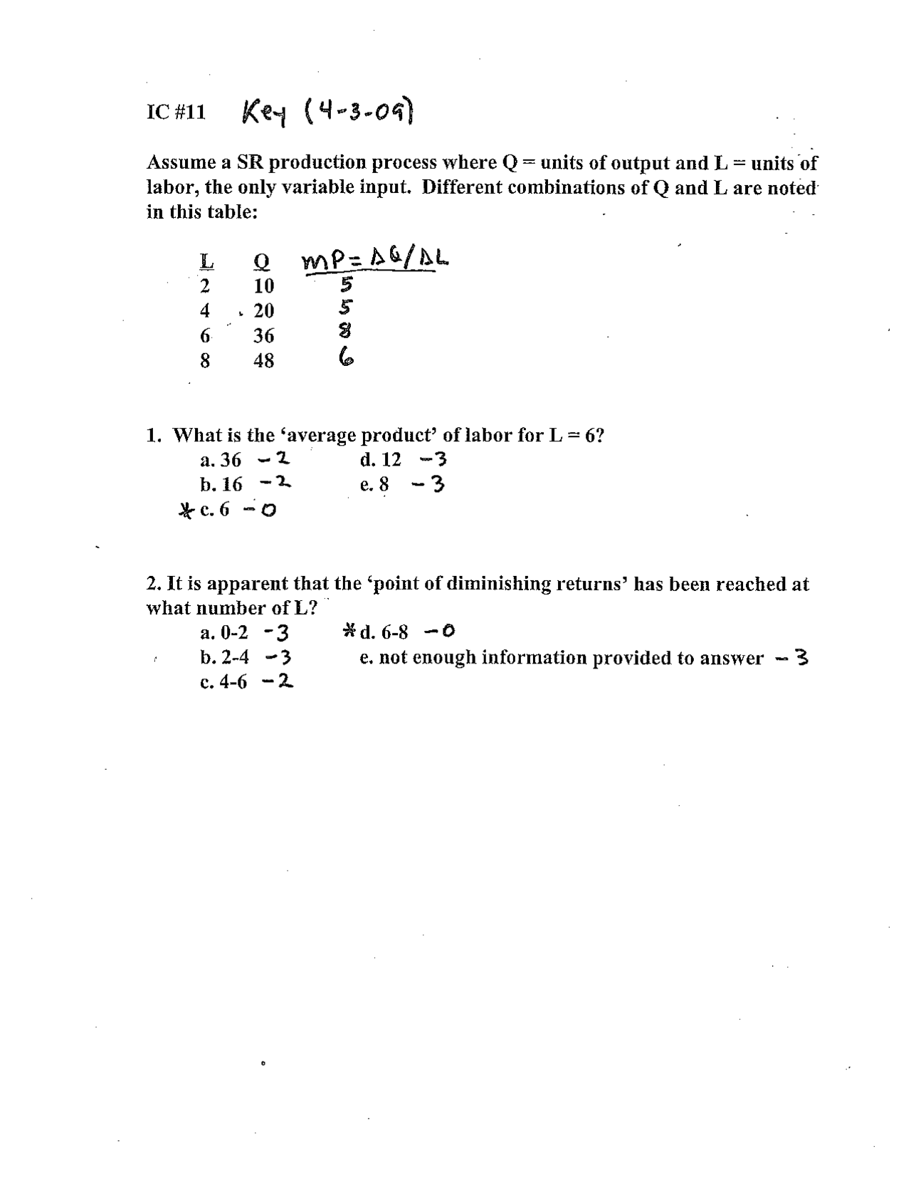 Assignment Solutions Principles Of Macroeconomics Econ 101 Docsity
