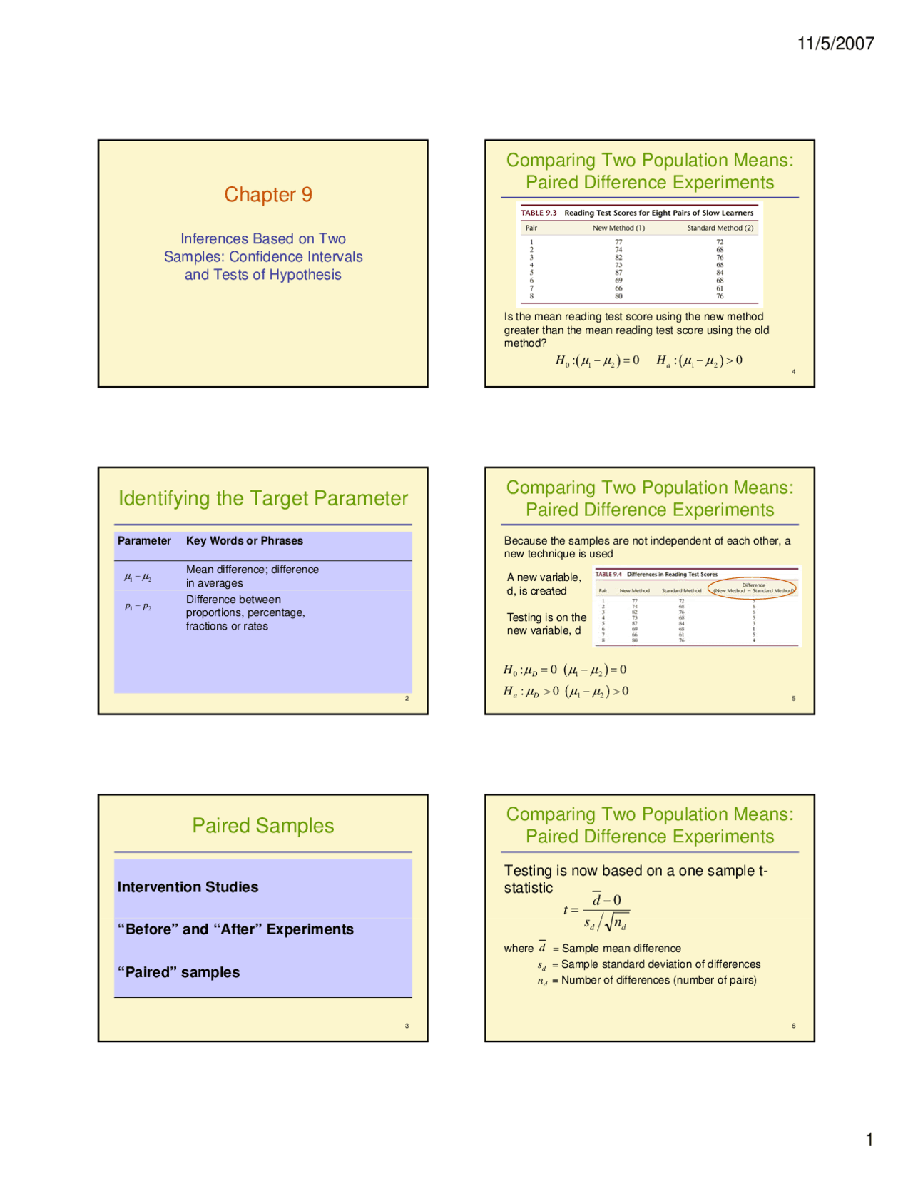 Inferences Based on Two Samples: Confidence Intervals and Tests of ...
