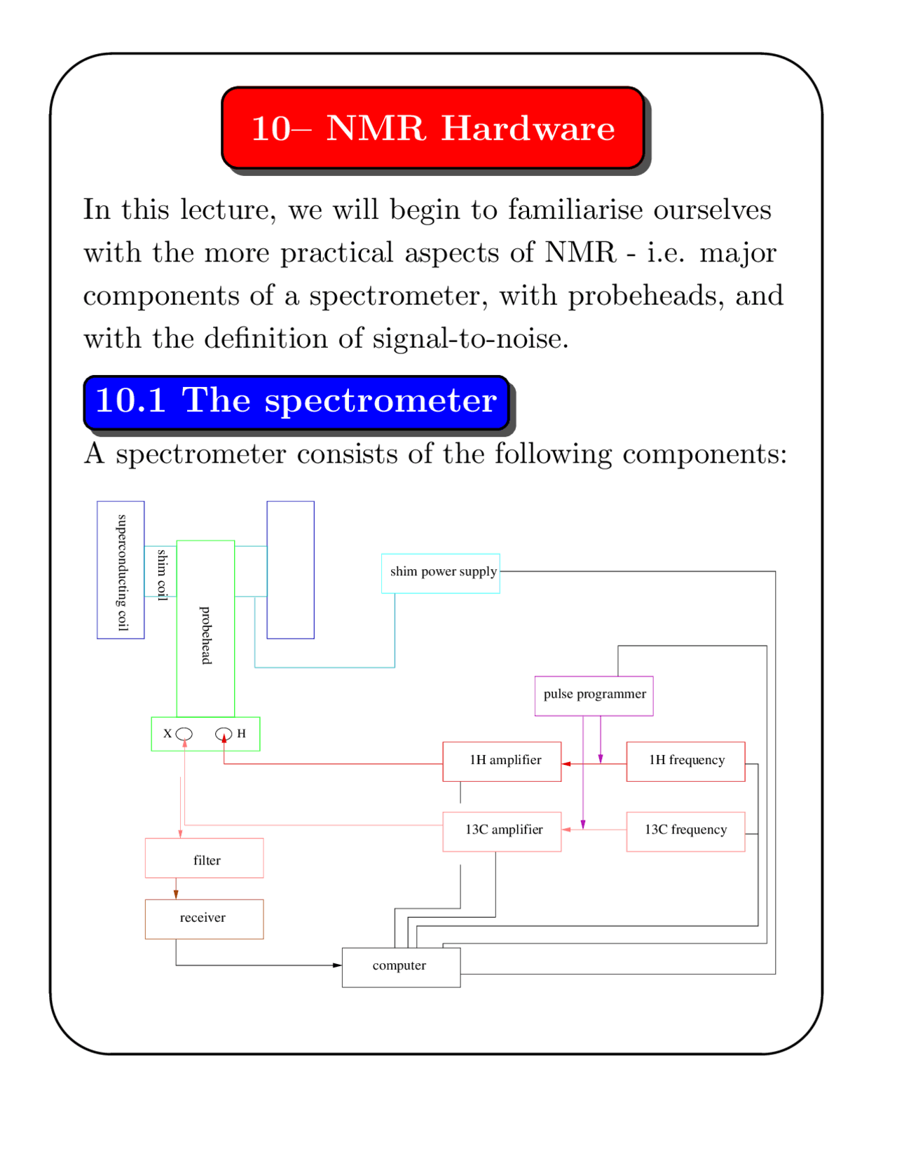 The spectrometers and Magnet in the NMR Hardware | BIOCHEM 660 - Docsity