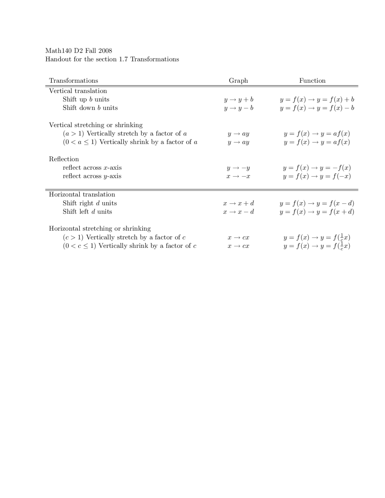 Questions on Transformations - College Algebra | MATH 140 - Docsity