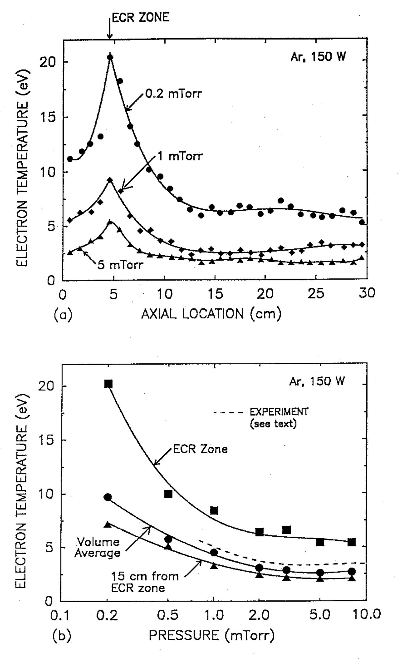 Electron Temperature Versus Axial Location Eecs 517 Docsity