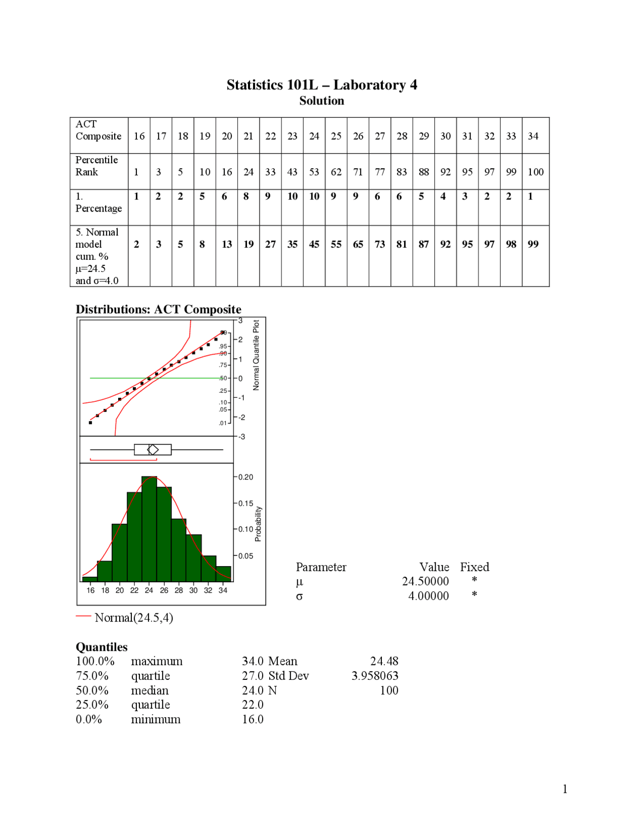 Laboratory 4 Solutions Principles Of Statistics Stat 101 Docsity