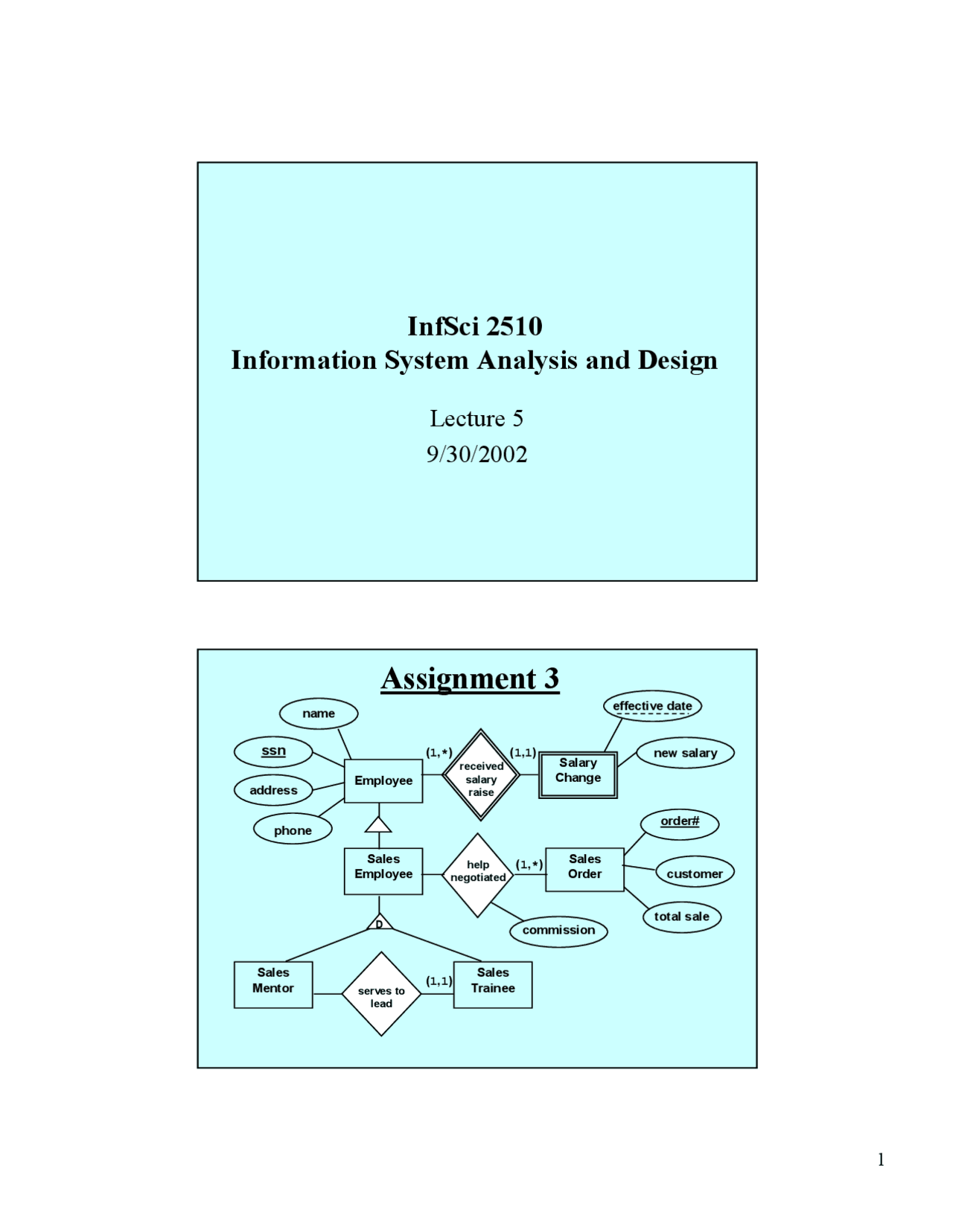 Lecture Slides On Data Flow Diagram Information Systems Analysis