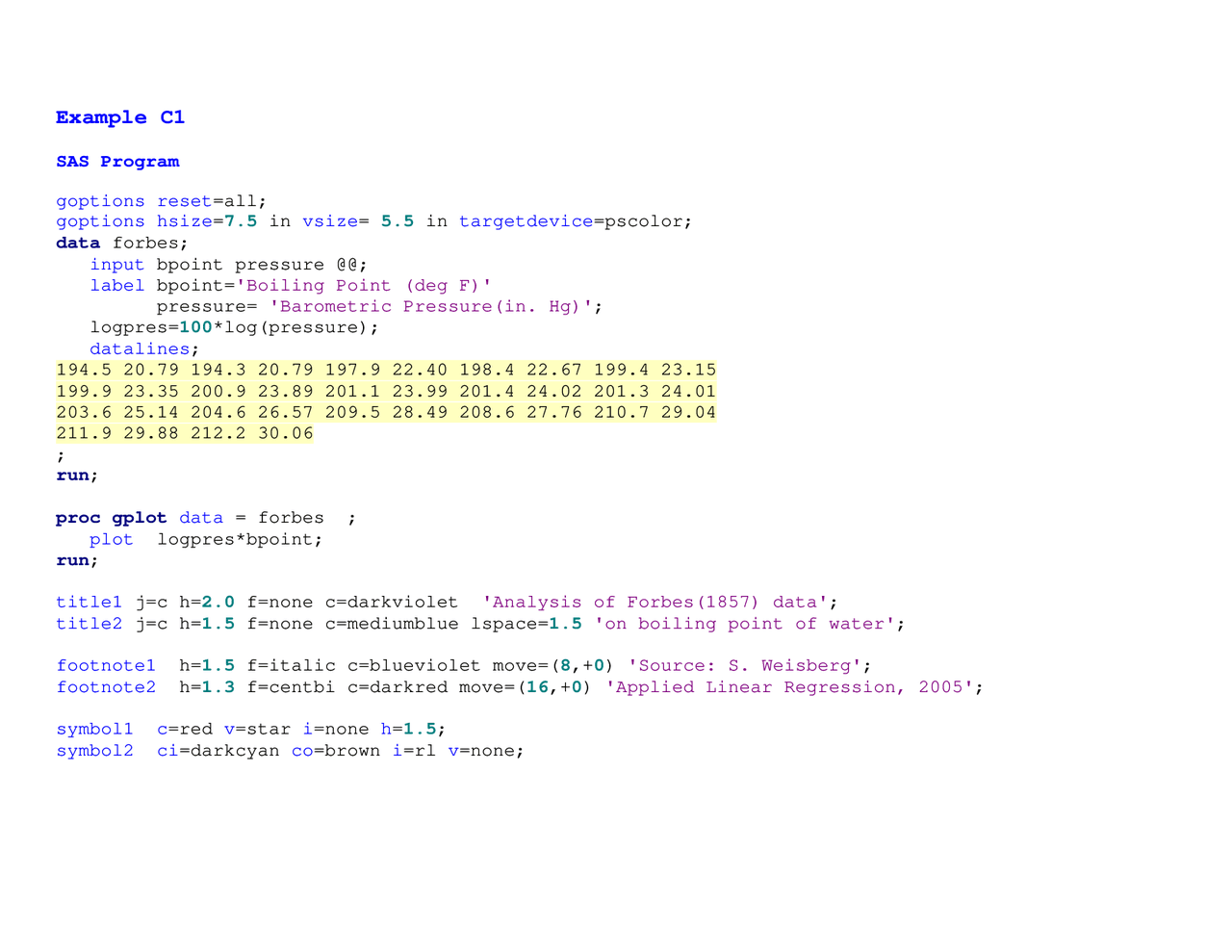 Sas Program Example C1 Computer Programming Data Stat 479 Docsity