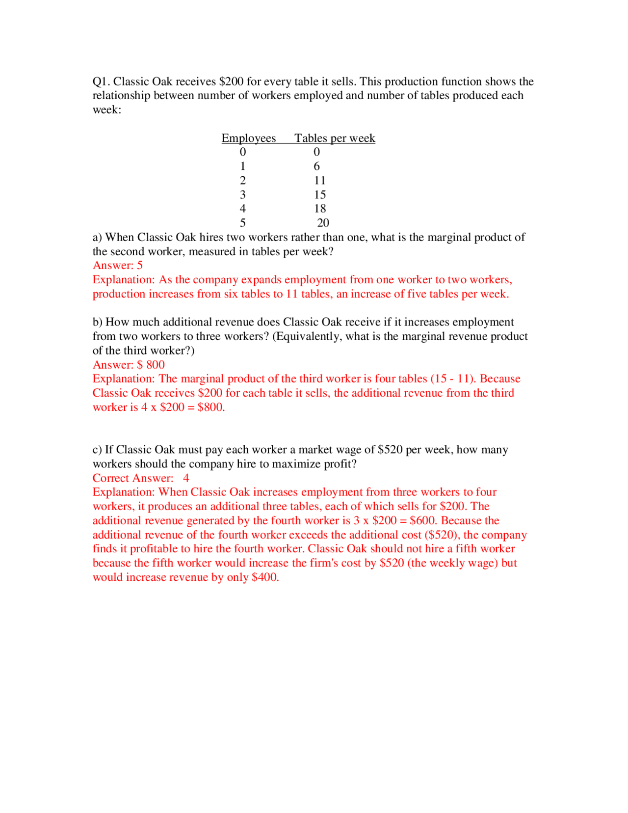 3 Questions With Answers On Principles Of Microeconomics Final Exam