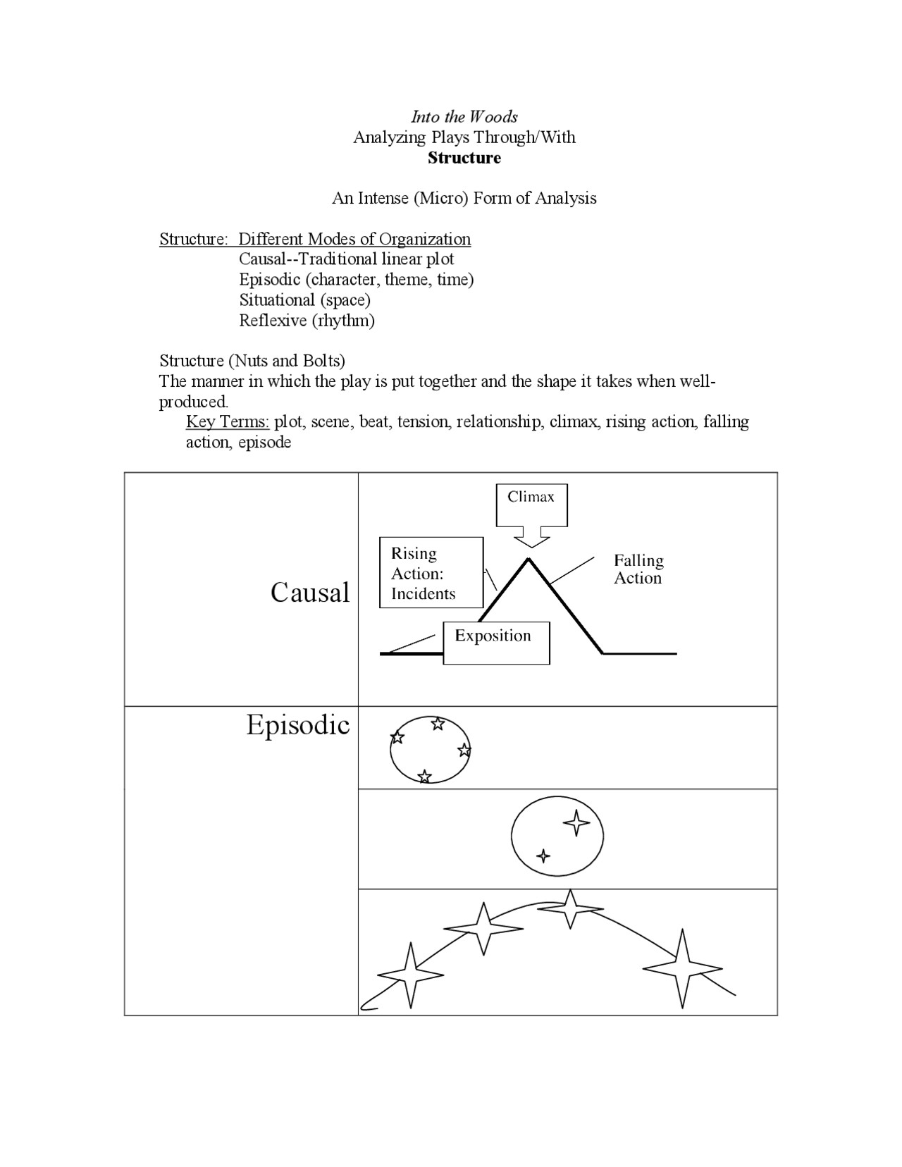 Notes on Into the Woods Analyzing Plays Through/With Structure | THE ...