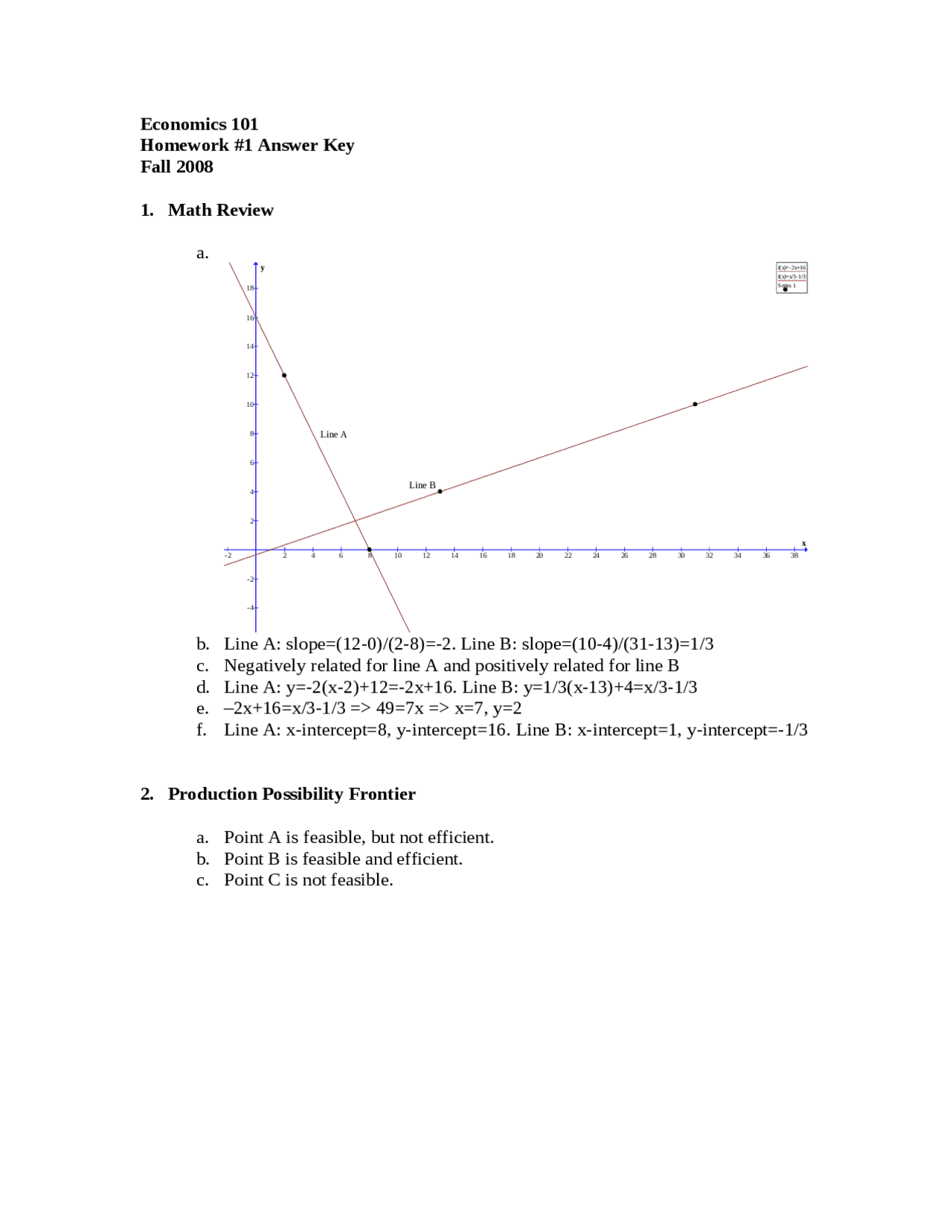 Solved Assignment 1 For Principles Of Microeconomics Econ 101 Docsity