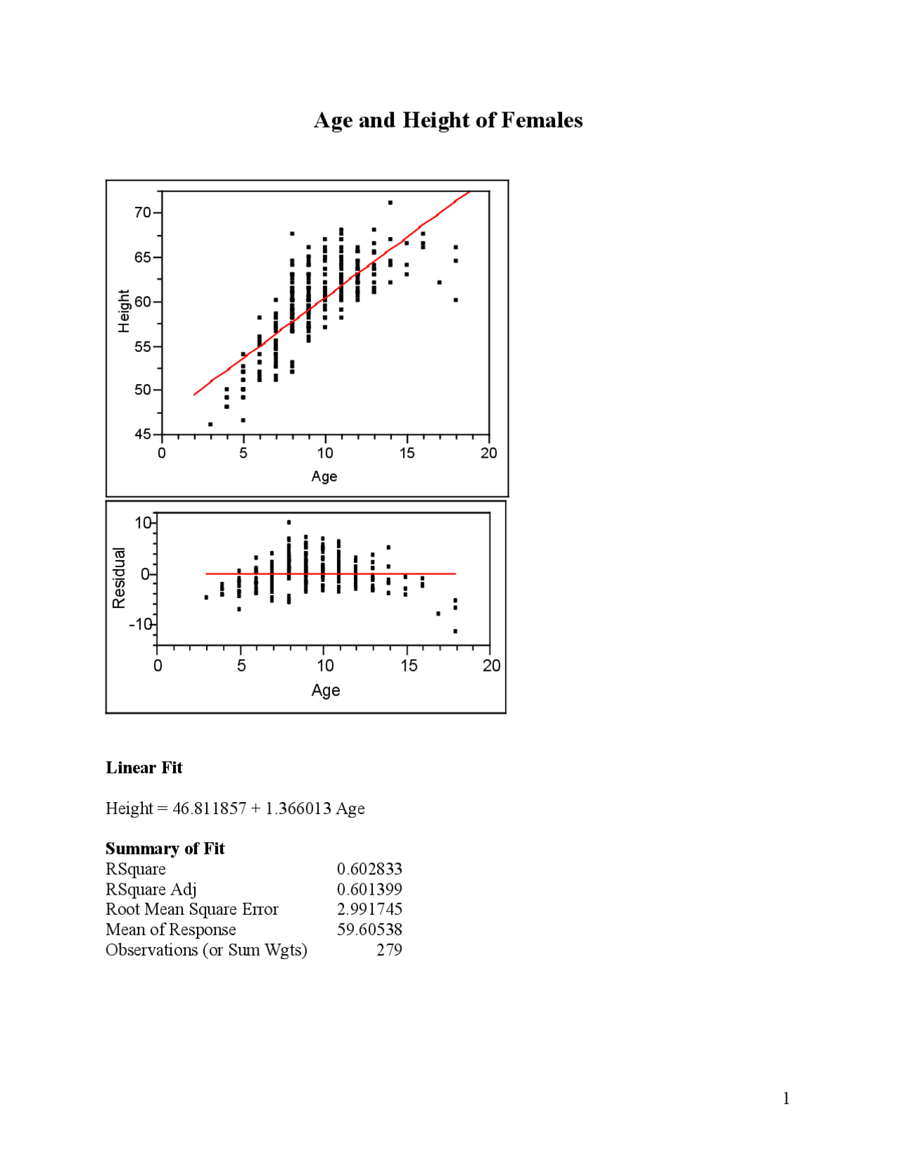 Age and Height of Females - Lecture Slides | STAT 401 - Docsity