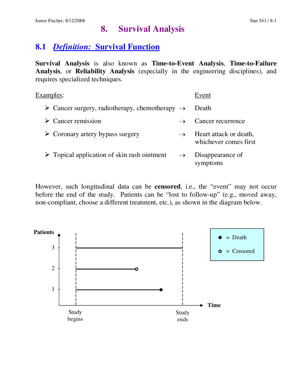 Lecture Notes On Survival Analysis Introduction To Biostatistics