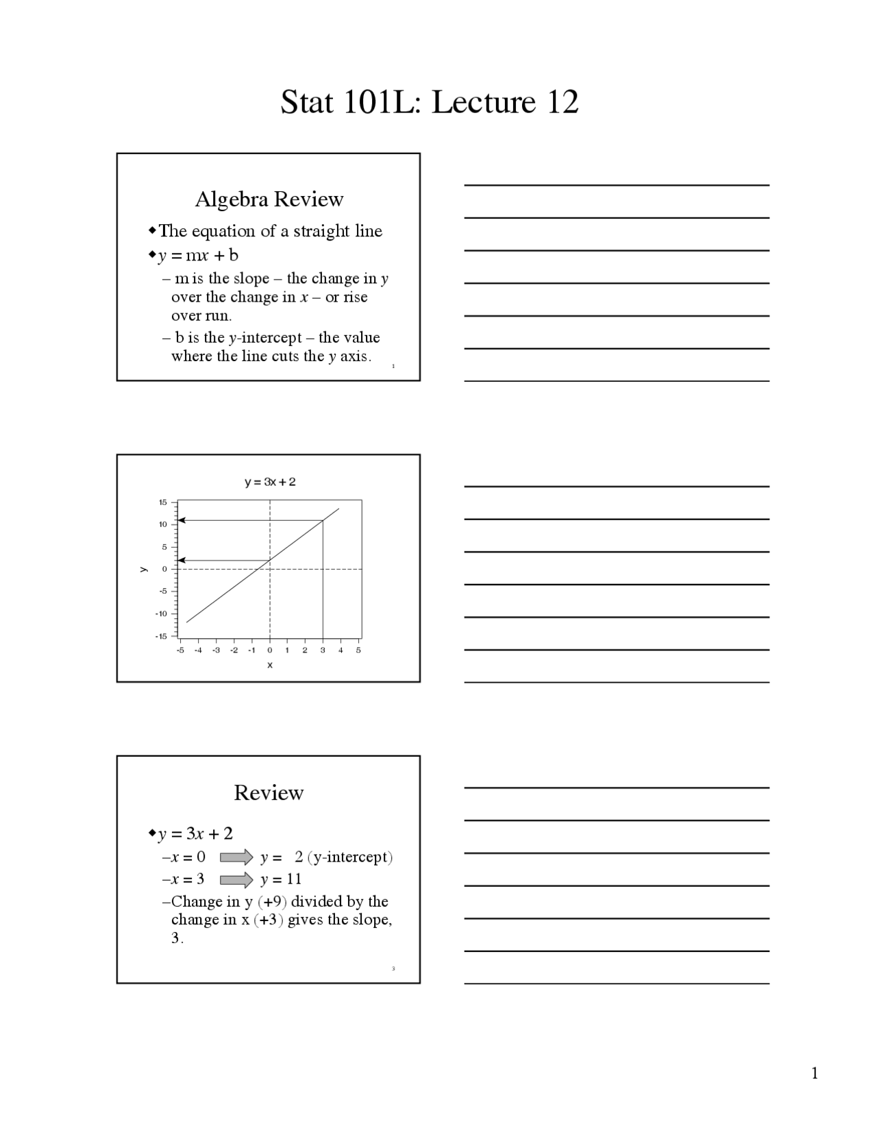Algebra Review, Linear Regression, Correlation Coefficient | STAT 101 ...