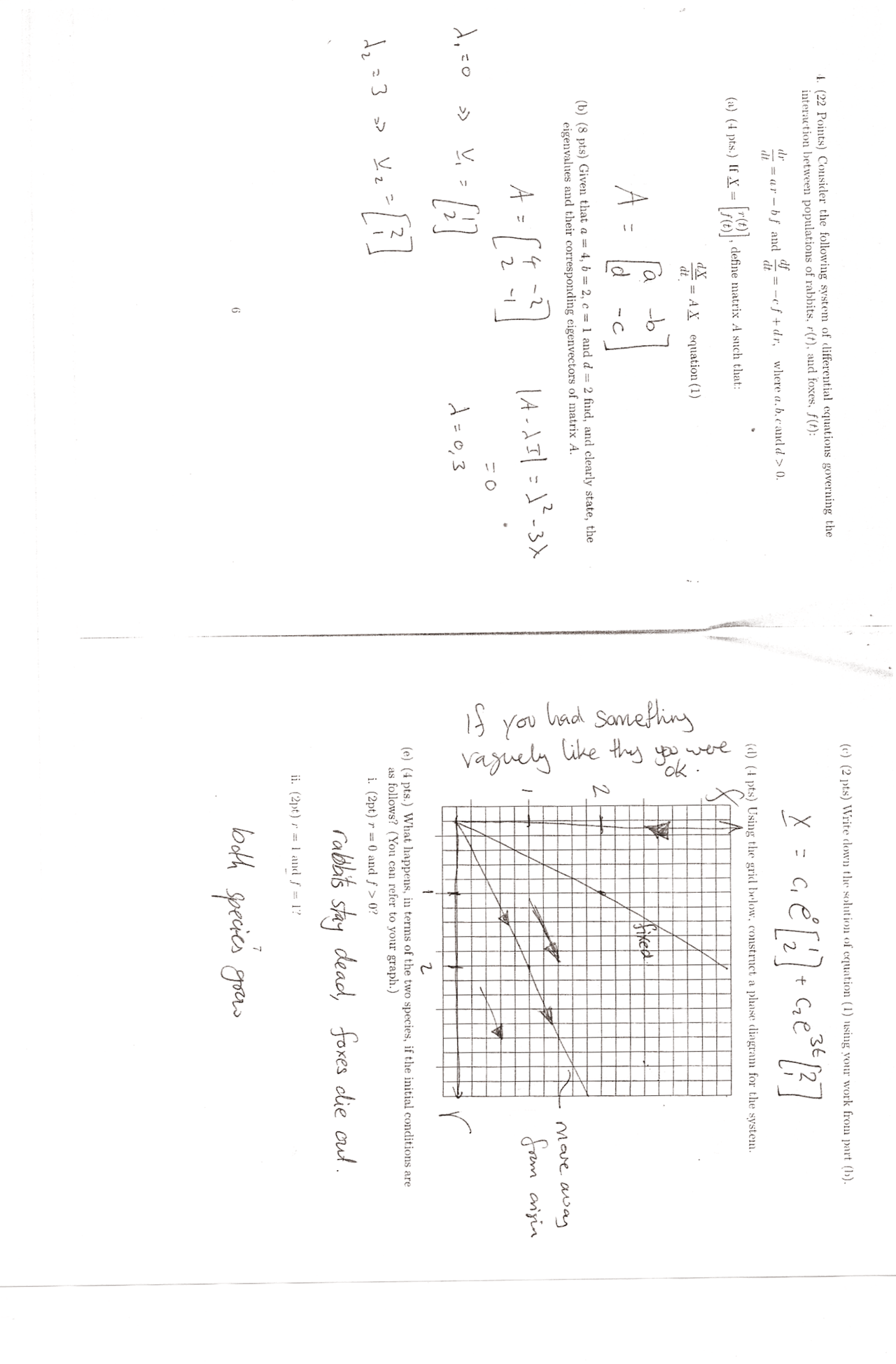 Assignment Problems With Solutions Applied Linear Algebra MATH 214 Assignment Problems With Solutions Applied Linear Algebra MATH 214