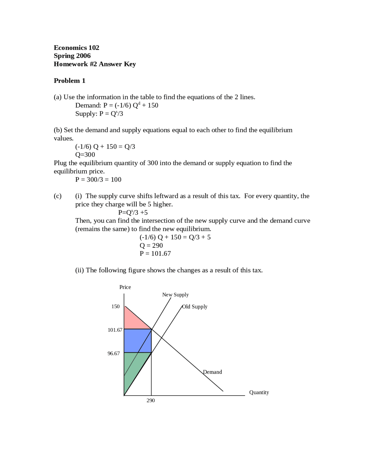 Homework 2 With Answer Key Principles Of Macroeconomics Econ 102