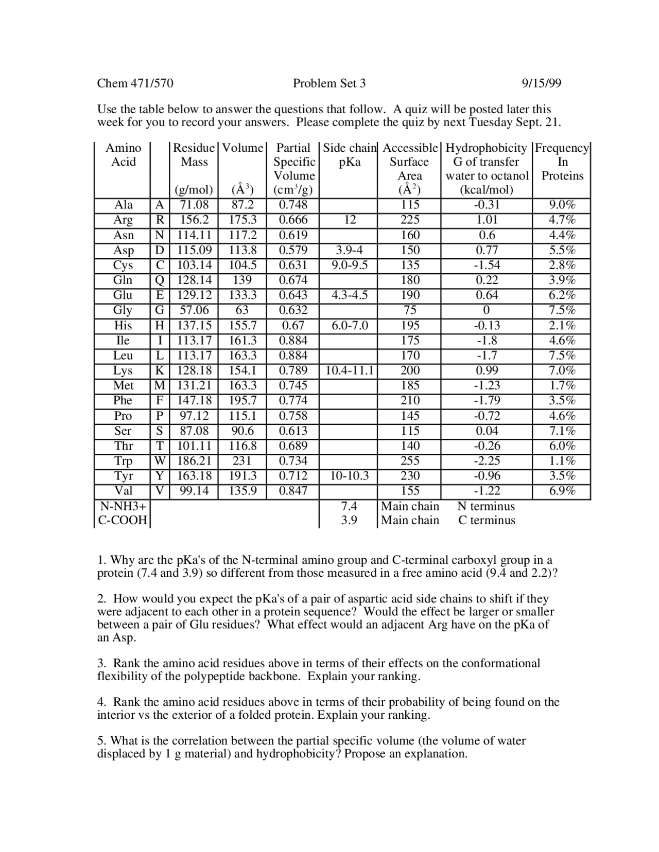 Problem Set 3 Biochemistry I Fall 1999 Chem 471 Docsity