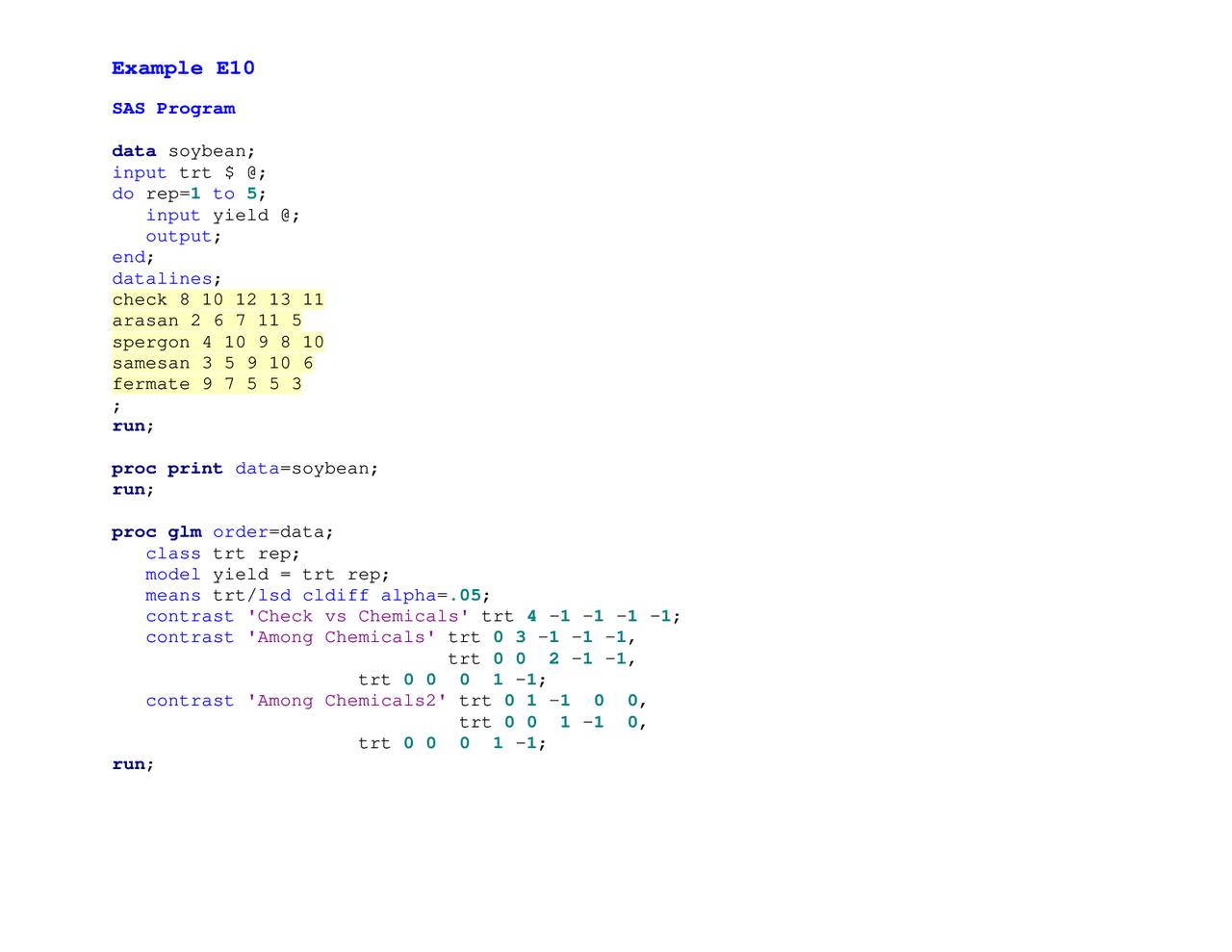 The Sas System The Glm Procedure Sas Program Stat 479 Docsity