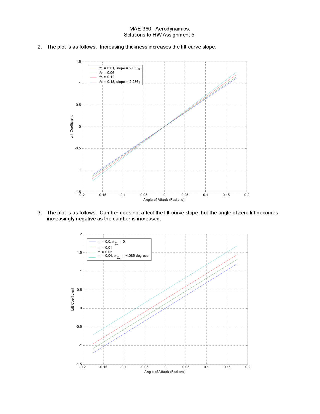 Assignment 5 Solutions Aerodynamics Mae 360 Docsity