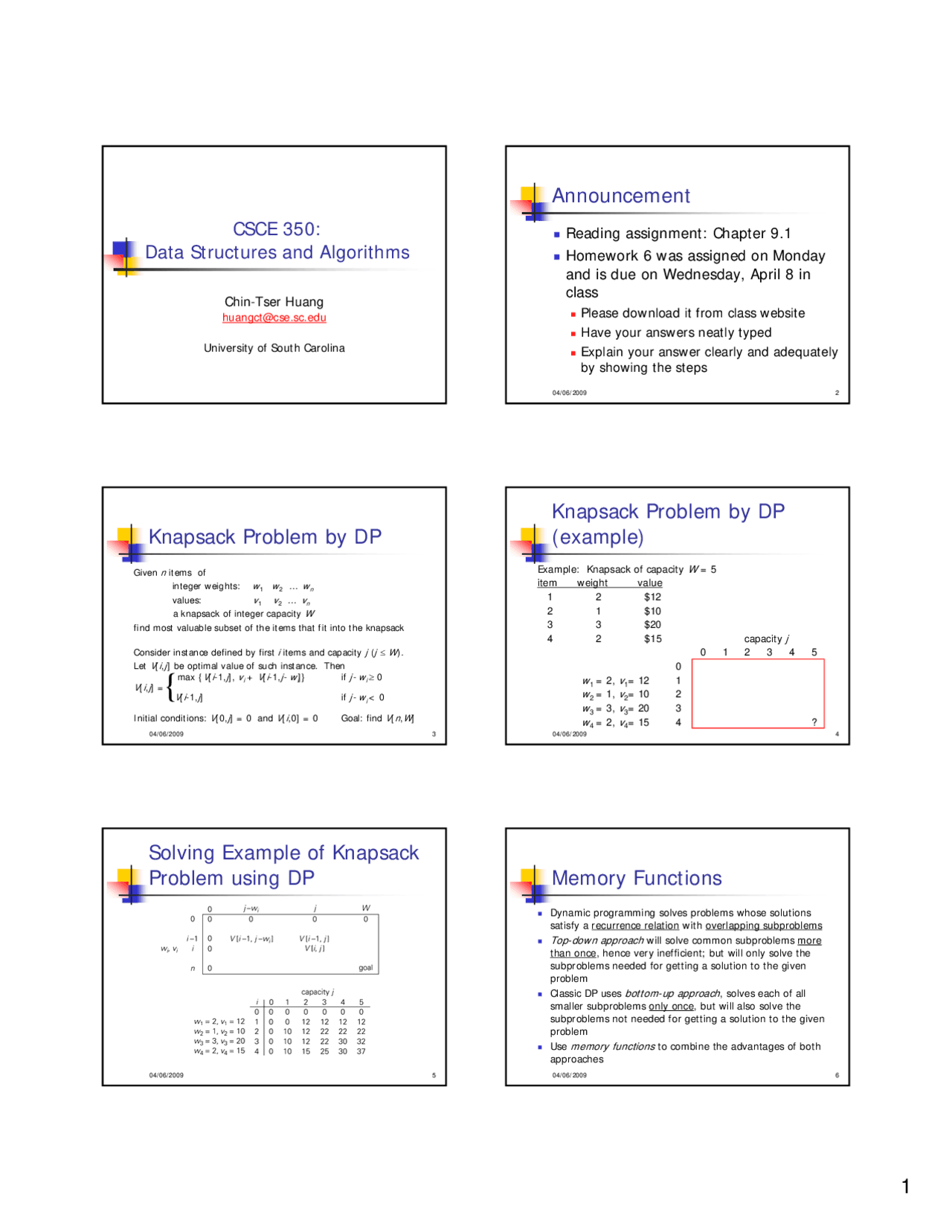 The Knapsack Problems by the DP with Examples - Homework 6 | CSCE 350 - Docsity