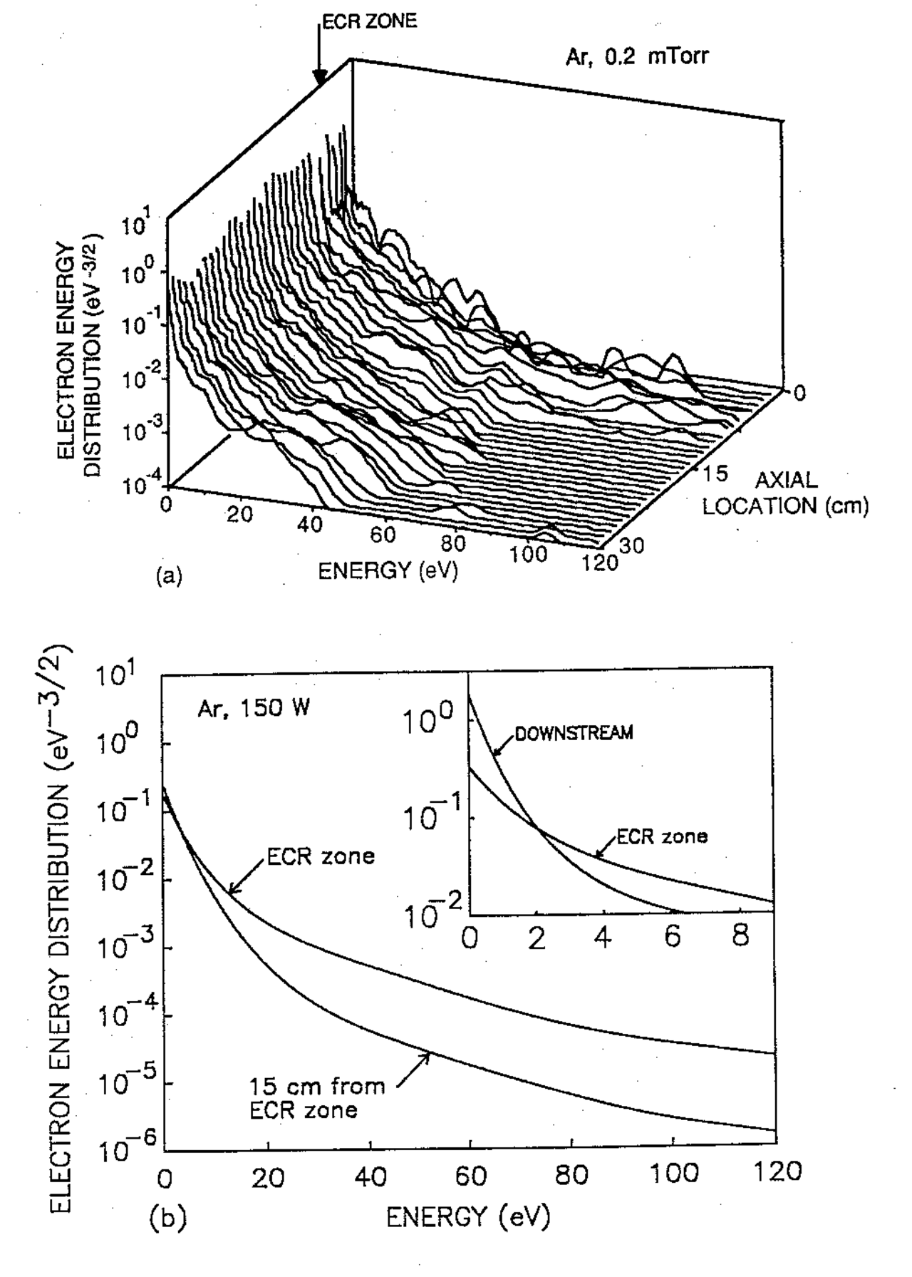 Electron Energy Distribution Versus Axial Location Eecs 517 Docsity