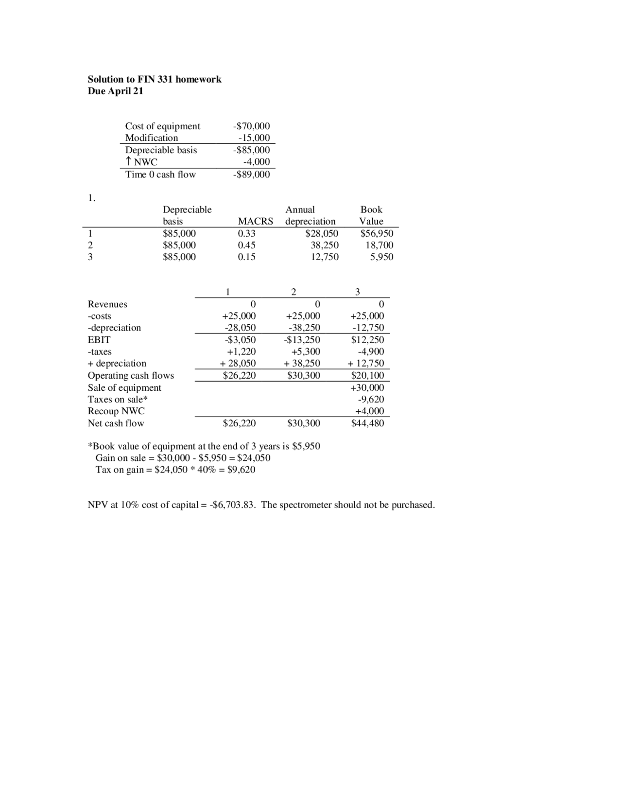 Solutions For Homework Business Finance I Fin 331 Docsity