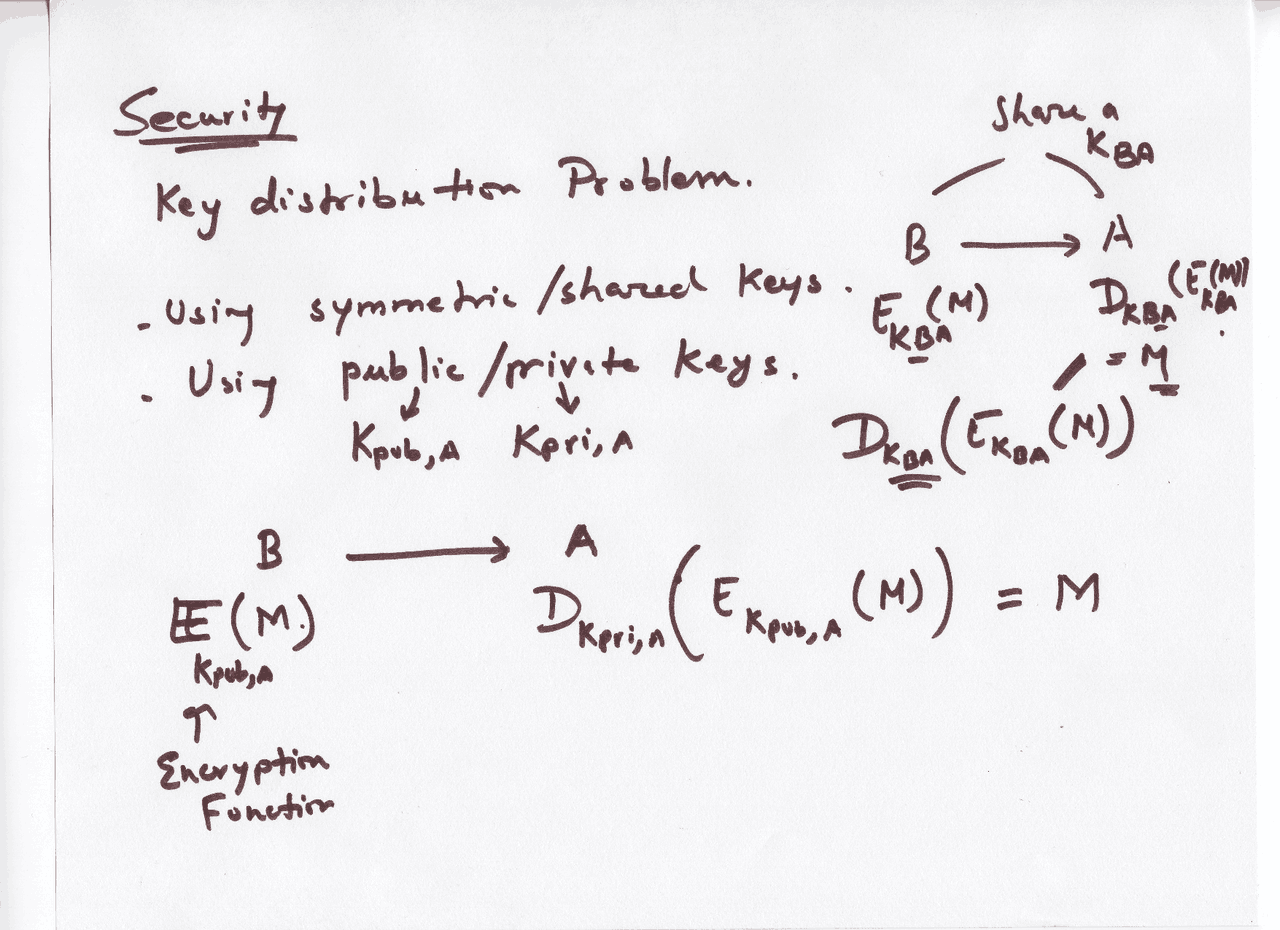 Security Social Media Mining Handwritten Notes Cse 494 Docsity