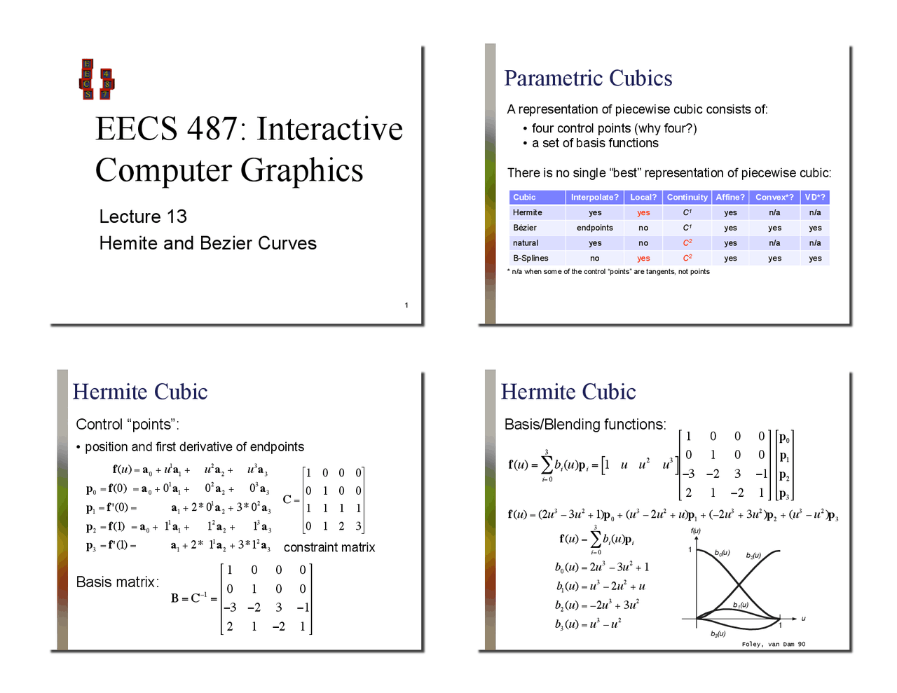 Parametric Cubics Hermite Cubics Bezier Curve Slides Eecs 487