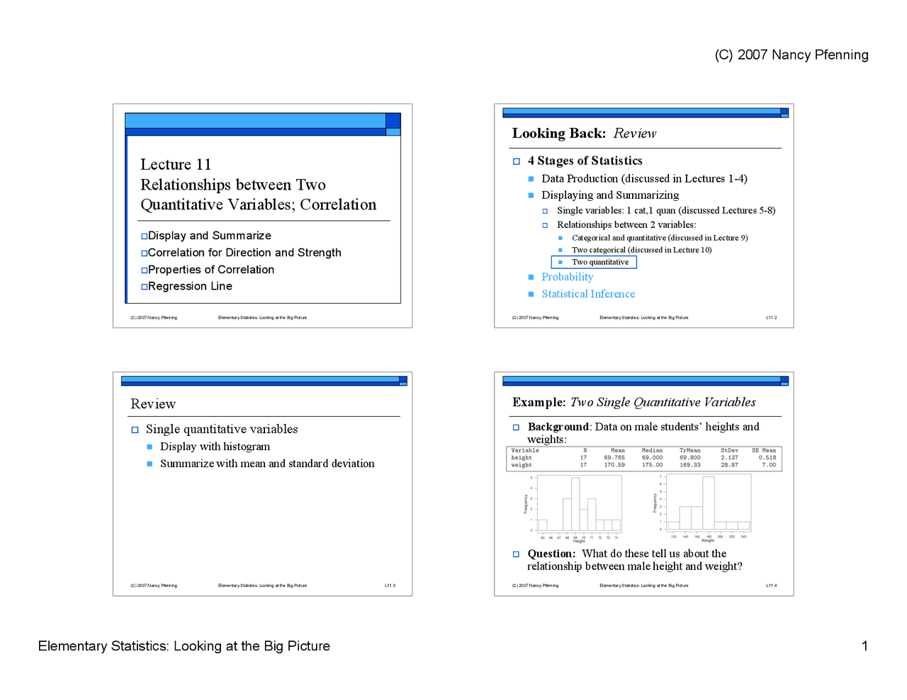 Relationships Between Two Quantitative Variables Correlation Stat