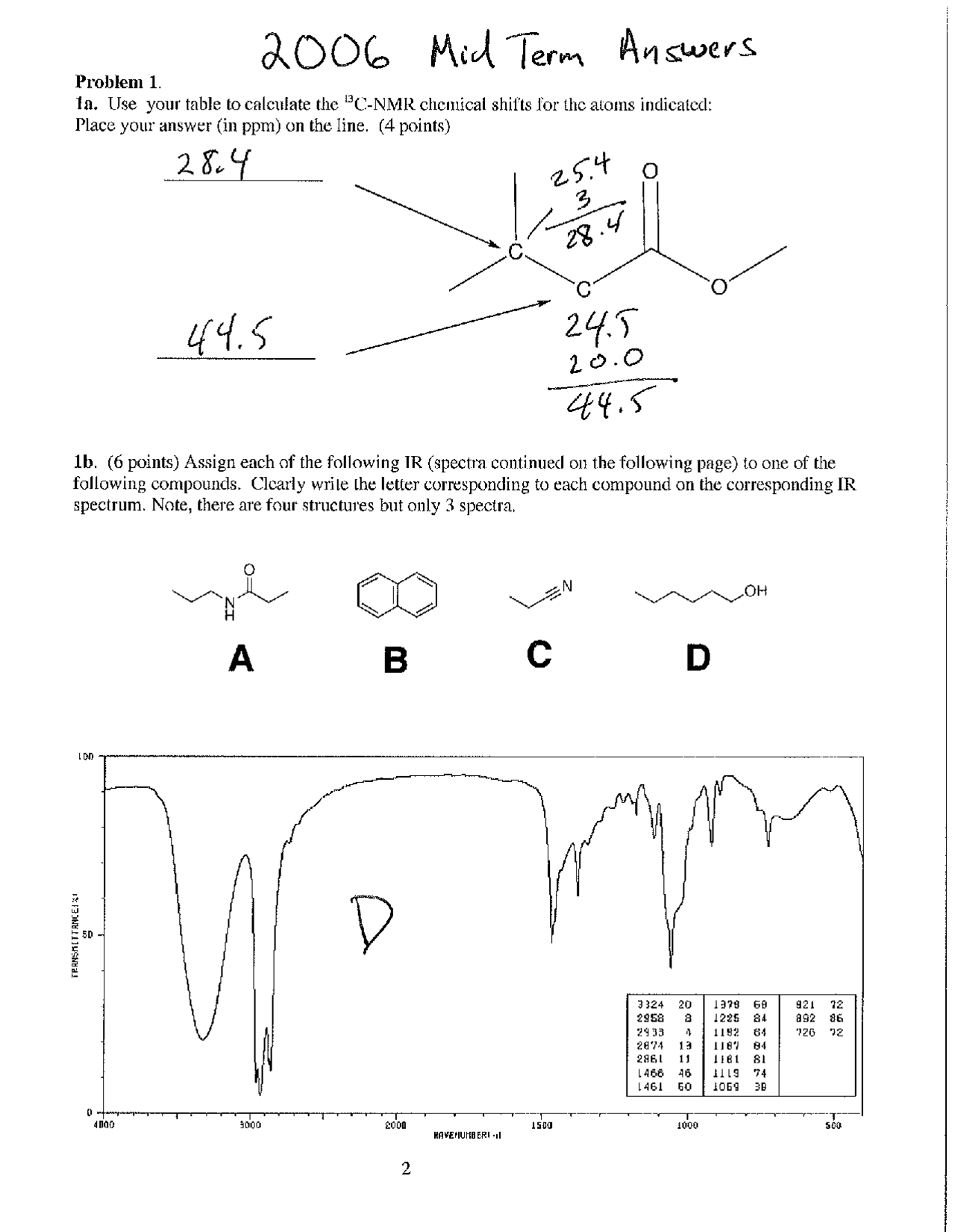 Midterm Exam 1 With Answers Organic Chemistry Majors Laboratory I