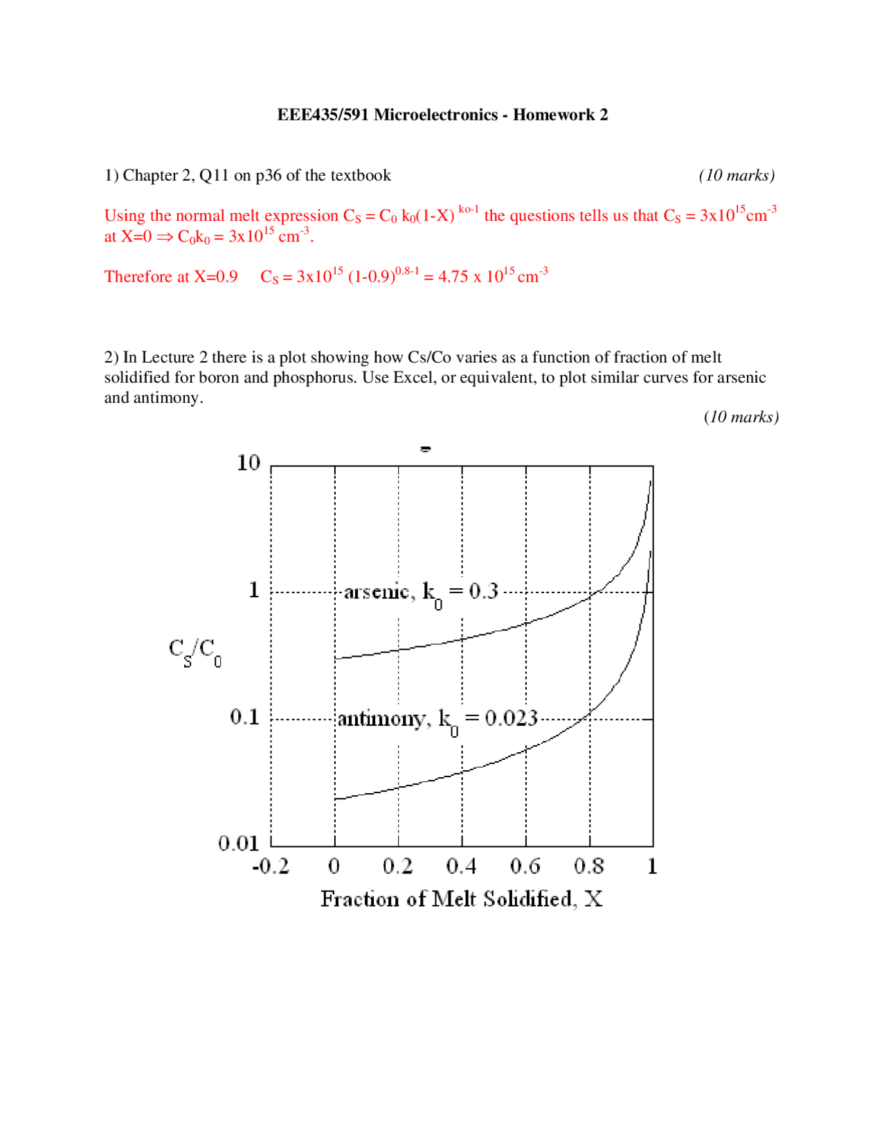 Solution Key For Homework 2 Microelectronics Eee 435 Docsity