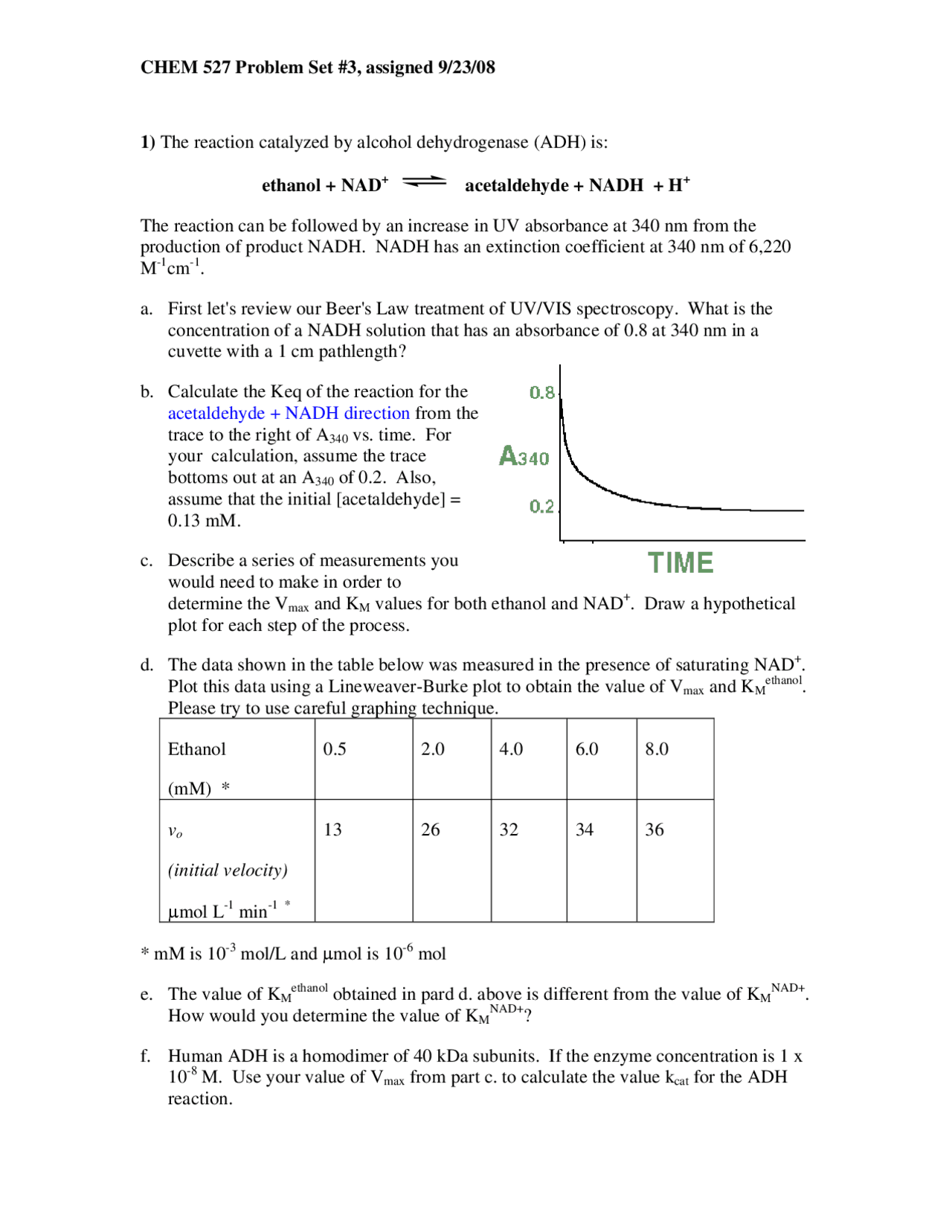 Introductory Biochemistry - Problem Set #3 | CHEM 527 - Docsity