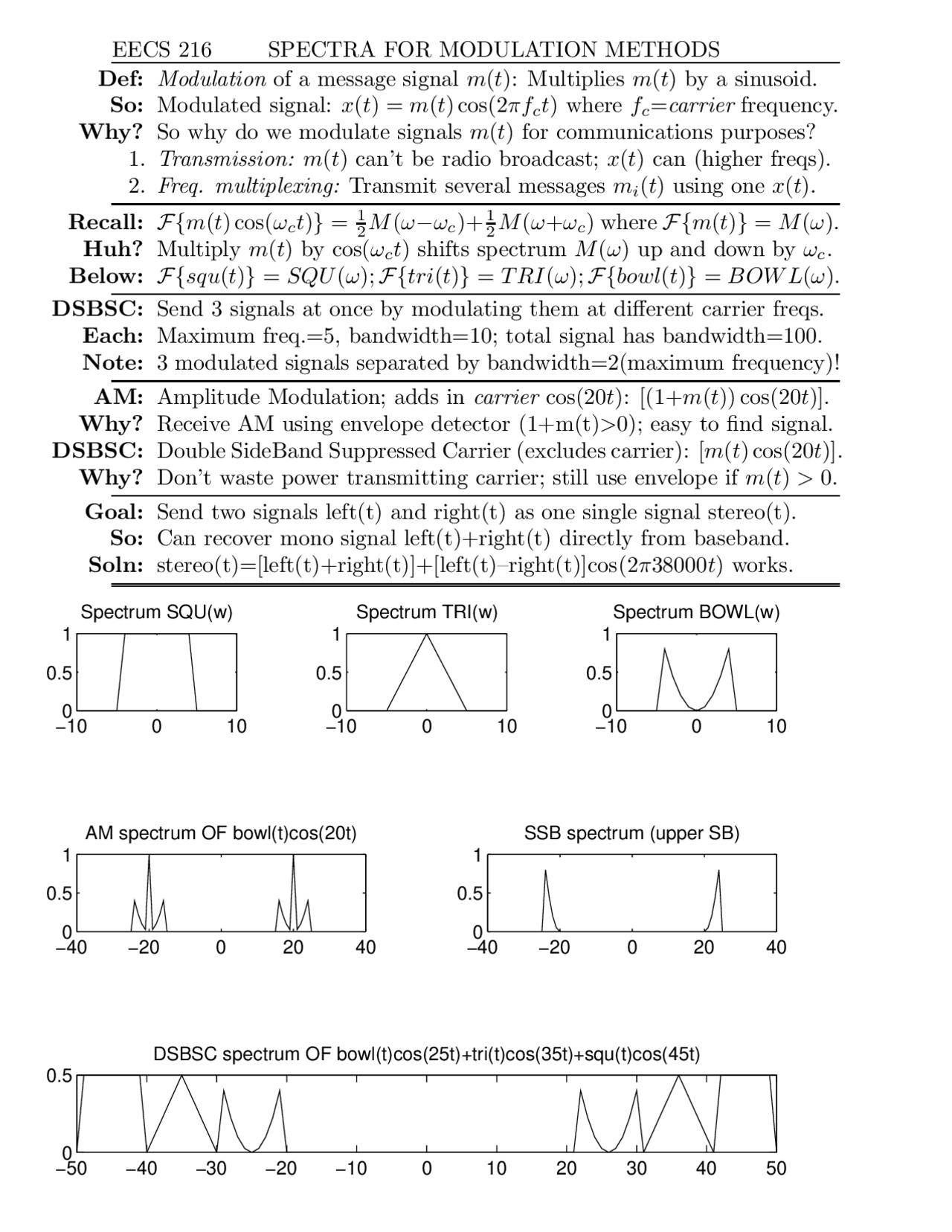 Introduction To Signals And System Spectra For Modulation Methods