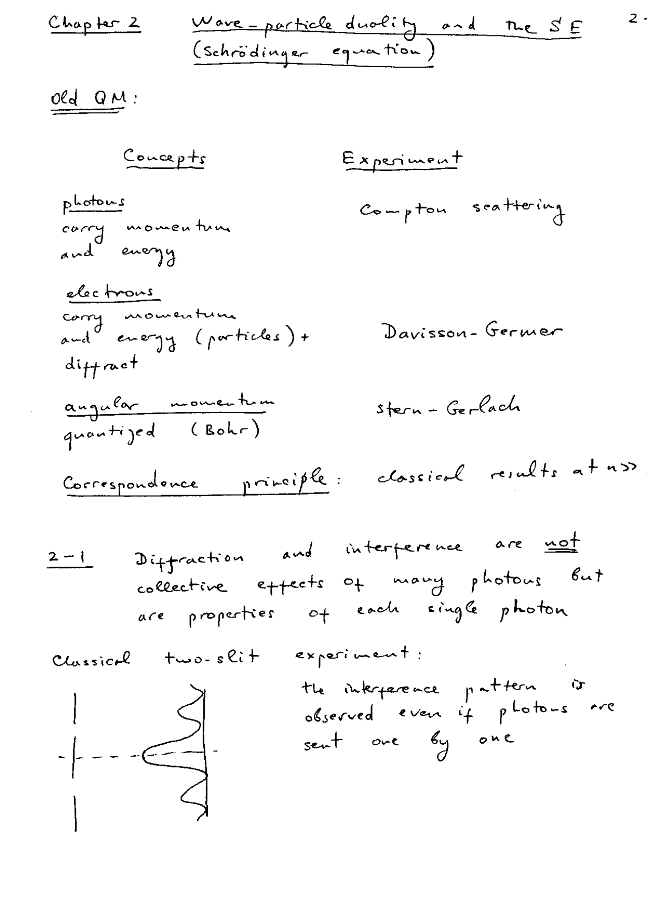 Concepts And Experiments On Wave Particle Duality Quantum Physics