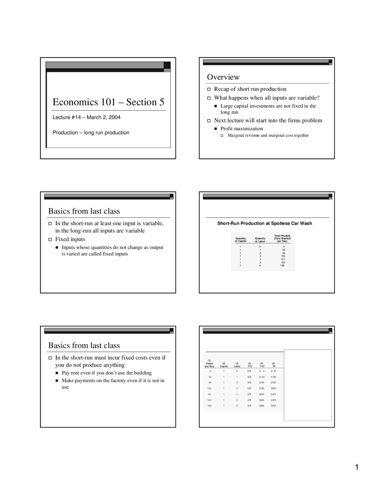 Production Principle Microeconomics Lecture Slides Econ 101 Docsity