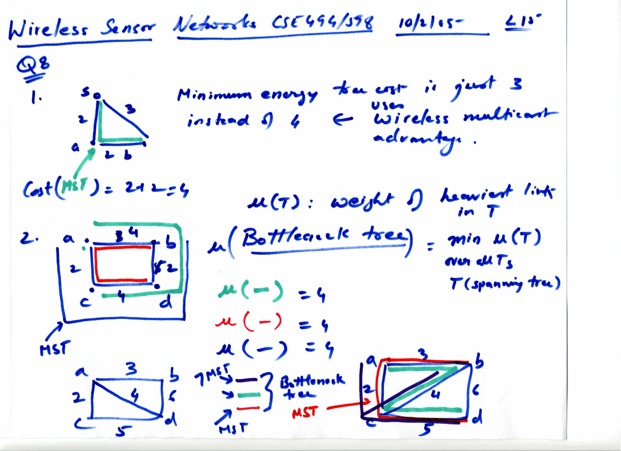 Wireless Sensor Networks Handwritten Notes Cse 494 Docsity