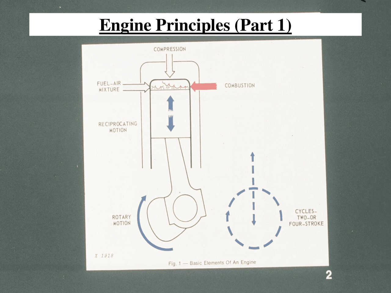 Engine Principles Part I Tractor Power Tsm 335 Docsity