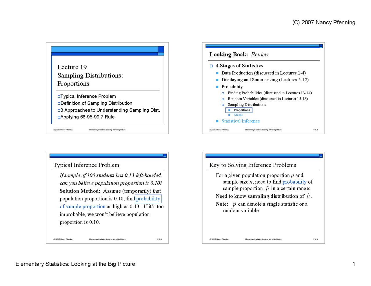Sampling Distributions Proportions Stat 1000 Docsity