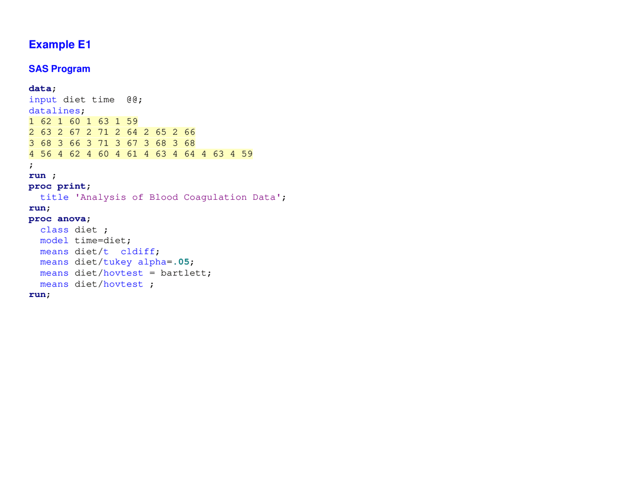 SAS Program, SAS Output, Analysis of Blood Coagulation Data | STAT 479 ...
