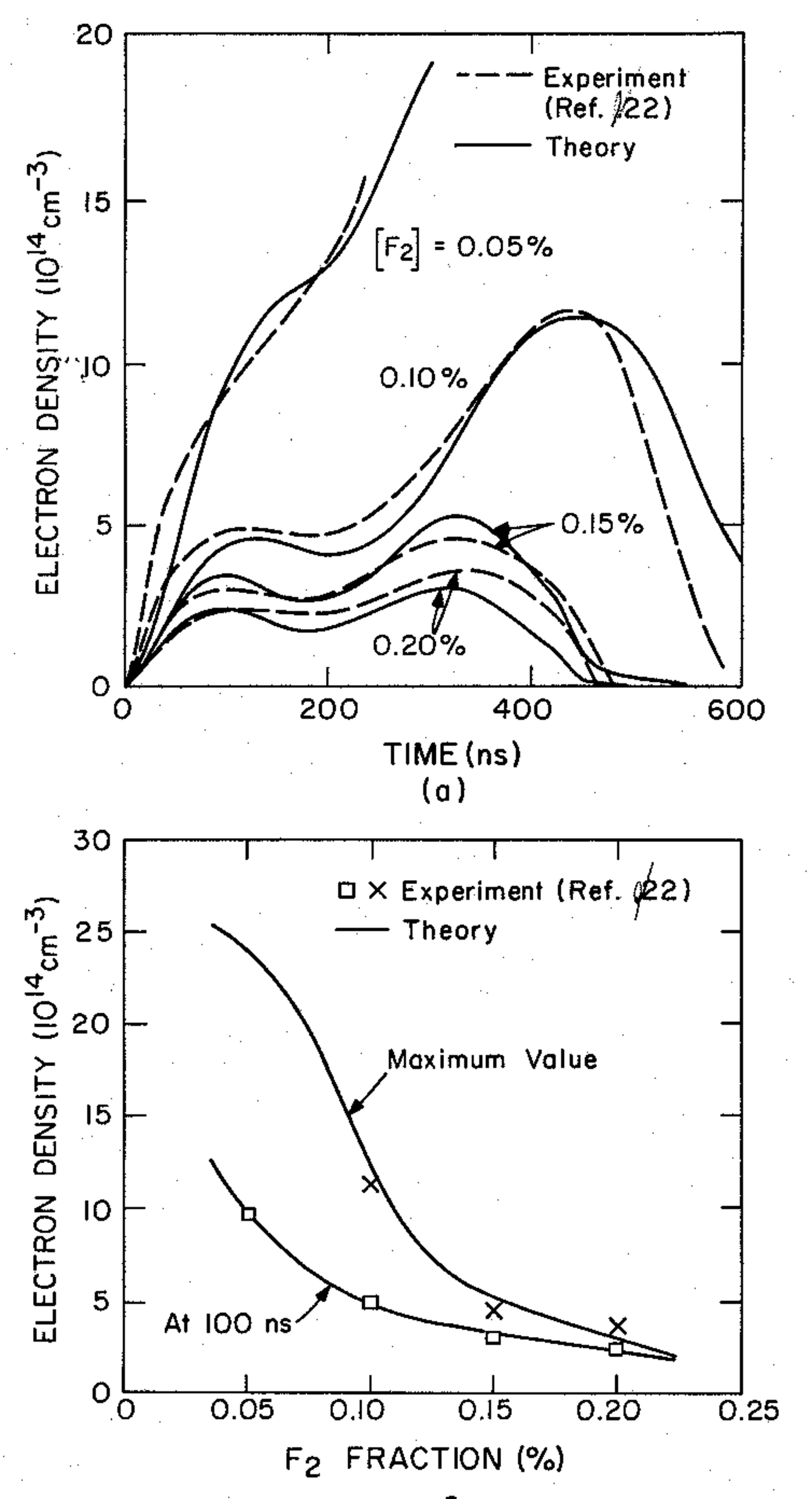 Electron Density Versus Time Notes Eecs 517 Docsity